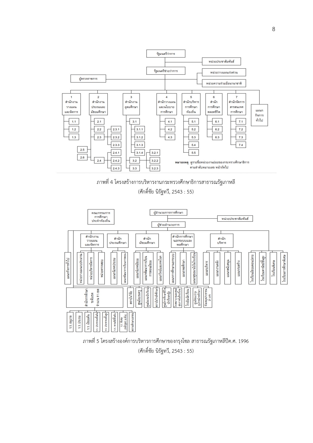 EDA711 Group2 - NATSUDA KESA - Page 144 | Flip PDF Online | PubHTML5