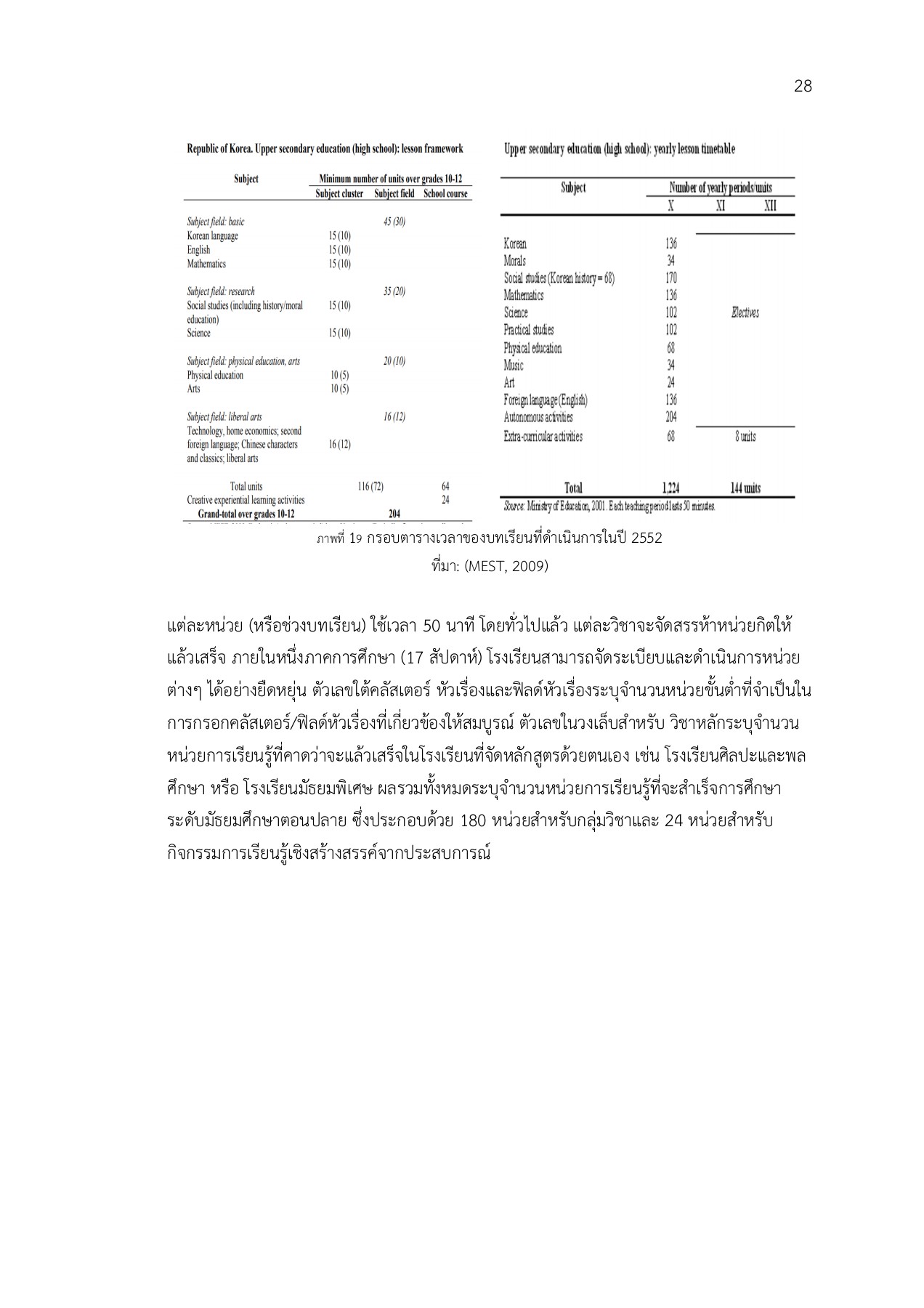 EDA711 Group2 - NATSUDA KESA - Page 164 | Flip PDF Online | PubHTML5