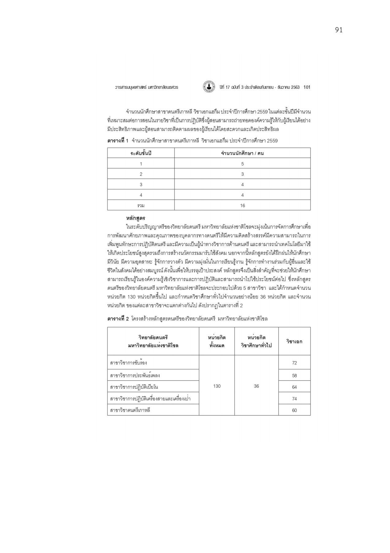 EDA711 Group2 - NATSUDA KESA - Page 246 | Flip PDF Online | PubHTML5
