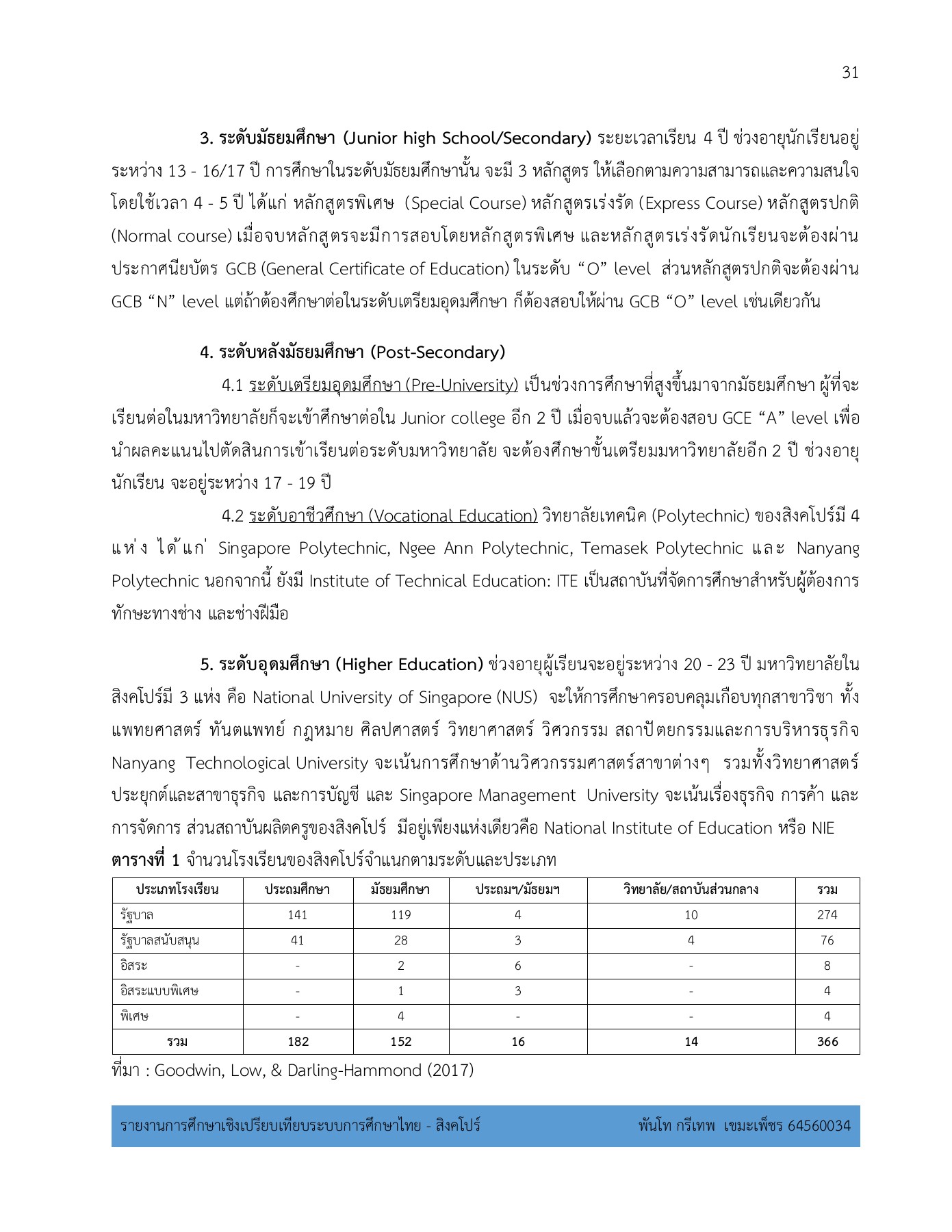 EDA711 Group2 - NATSUDA KESA - Page 32 | Flip PDF Online | PubHTML5