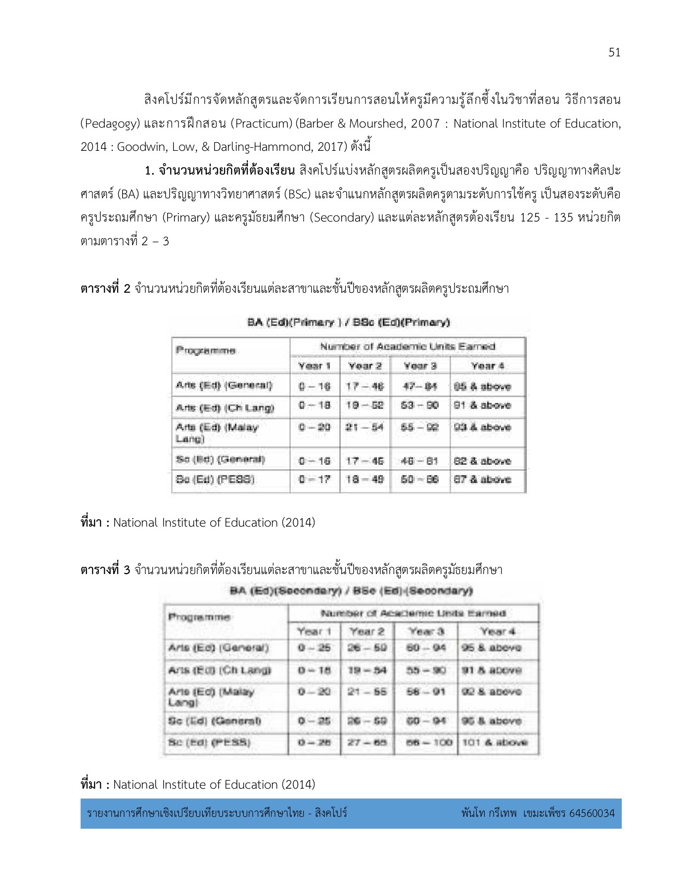 EDA711 Group2 - NATSUDA KESA - Page 52 | Flip PDF Online | PubHTML5
