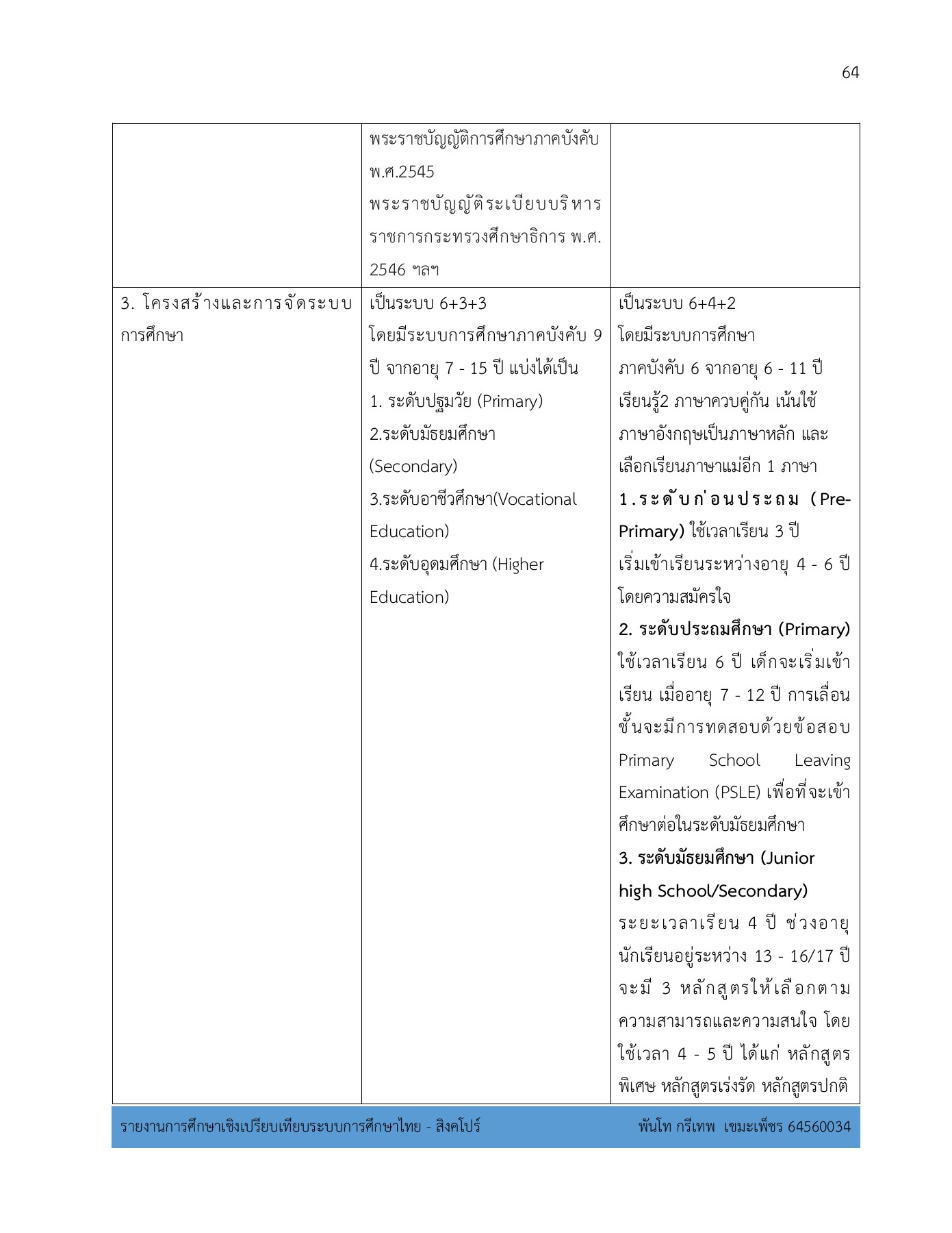 EDA711 Group2 - NATSUDA KESA - Page 65 | Flip PDF Online | PubHTML5