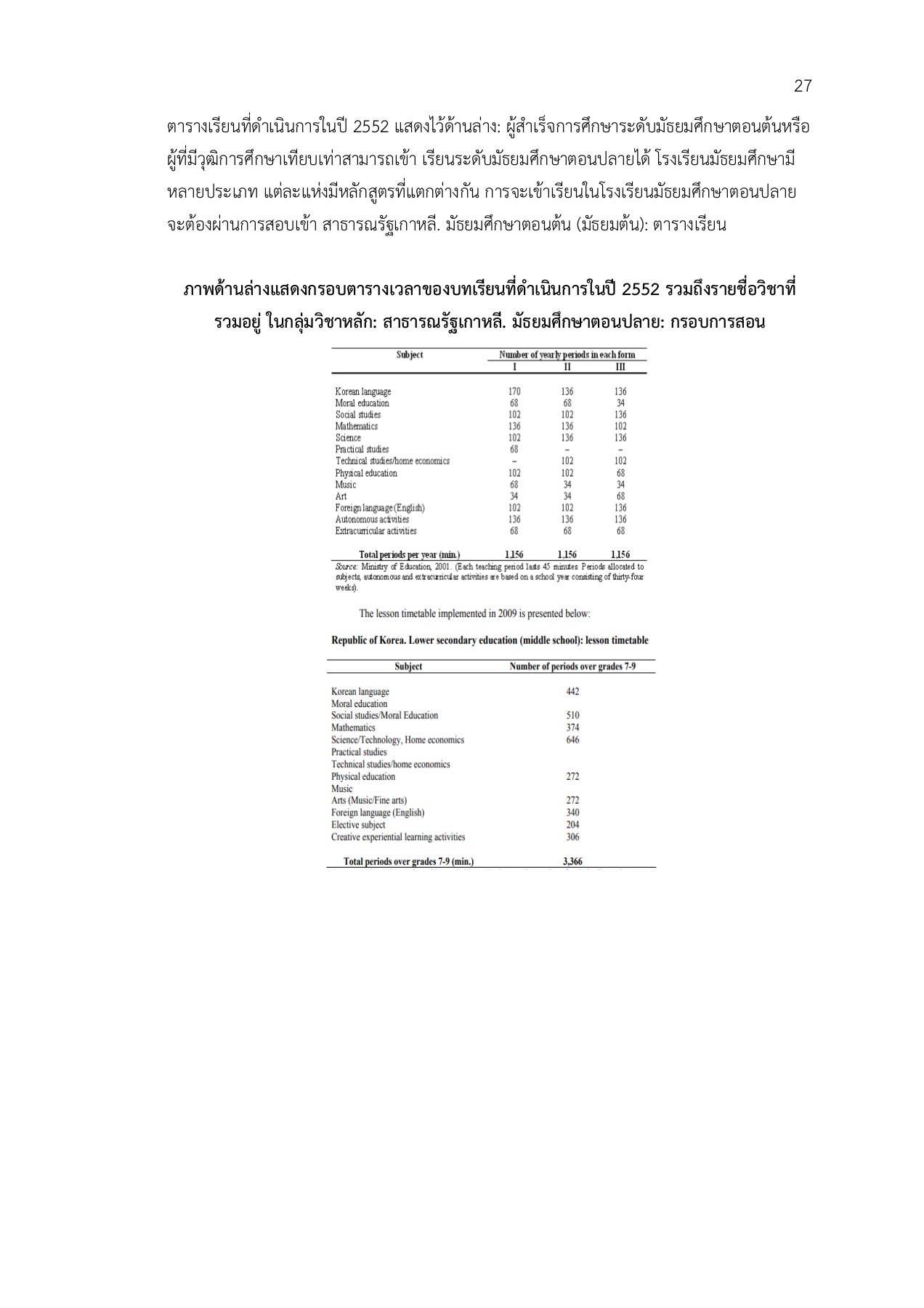 EDA711 Group2 - NATSUDA KESA - Page 165 | Flip PDF Online | PubHTML5