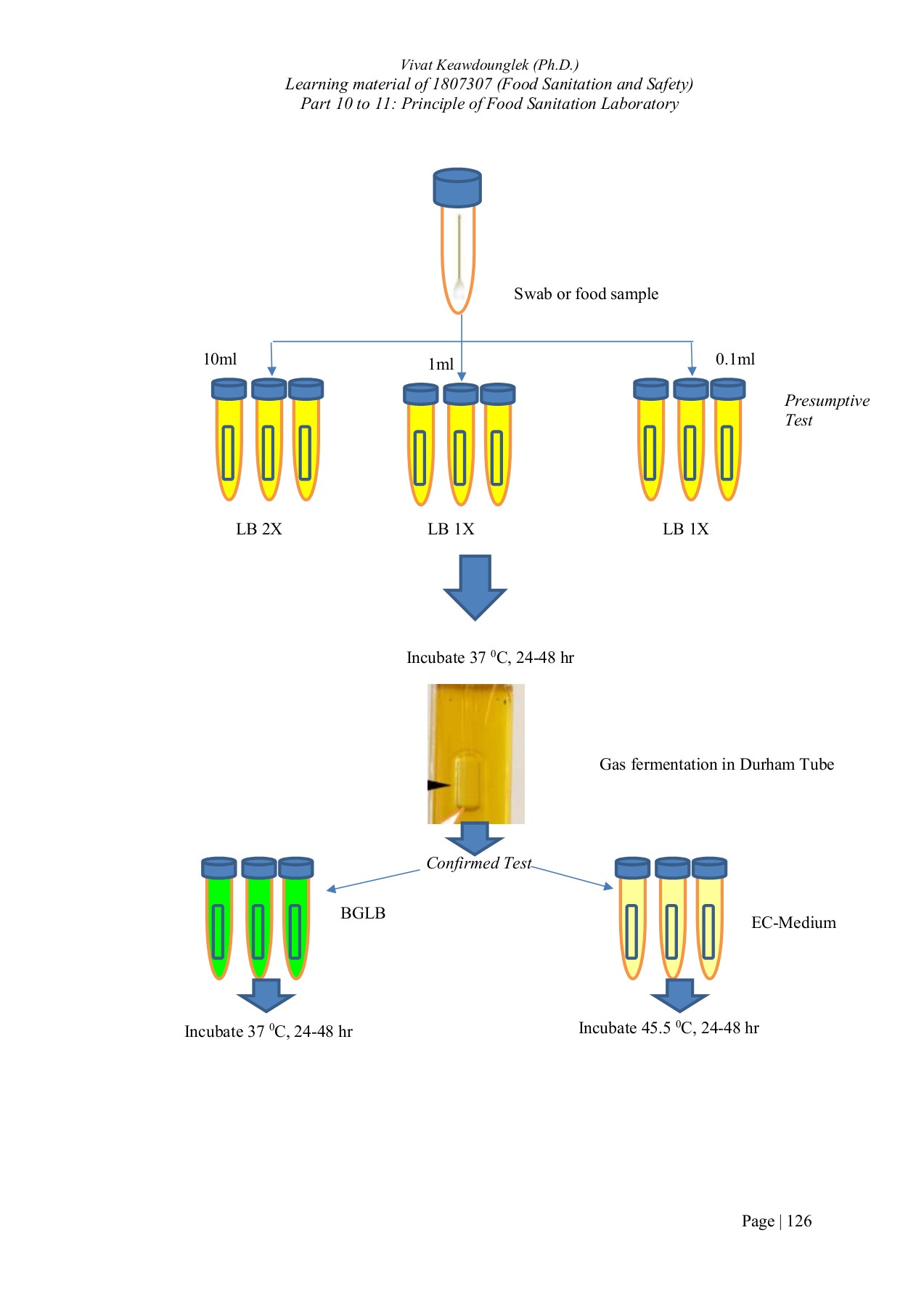 Learning Material 1807307 VIVAT KEAWDOUNGLEK - vivat.kea - หน้าหนังสือ ...