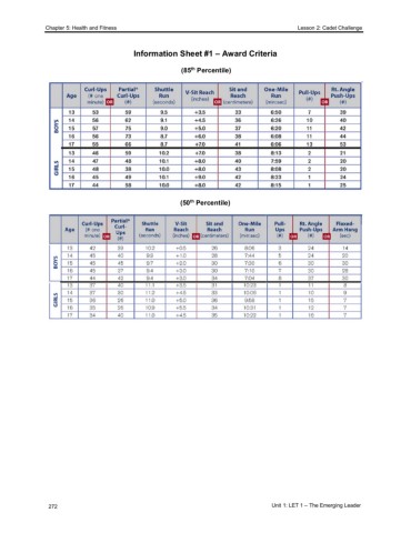 UNIT 1_Cadet Notebook - Kalvin Ross - Page 278 | Flip PDF Online | PubHTML5
