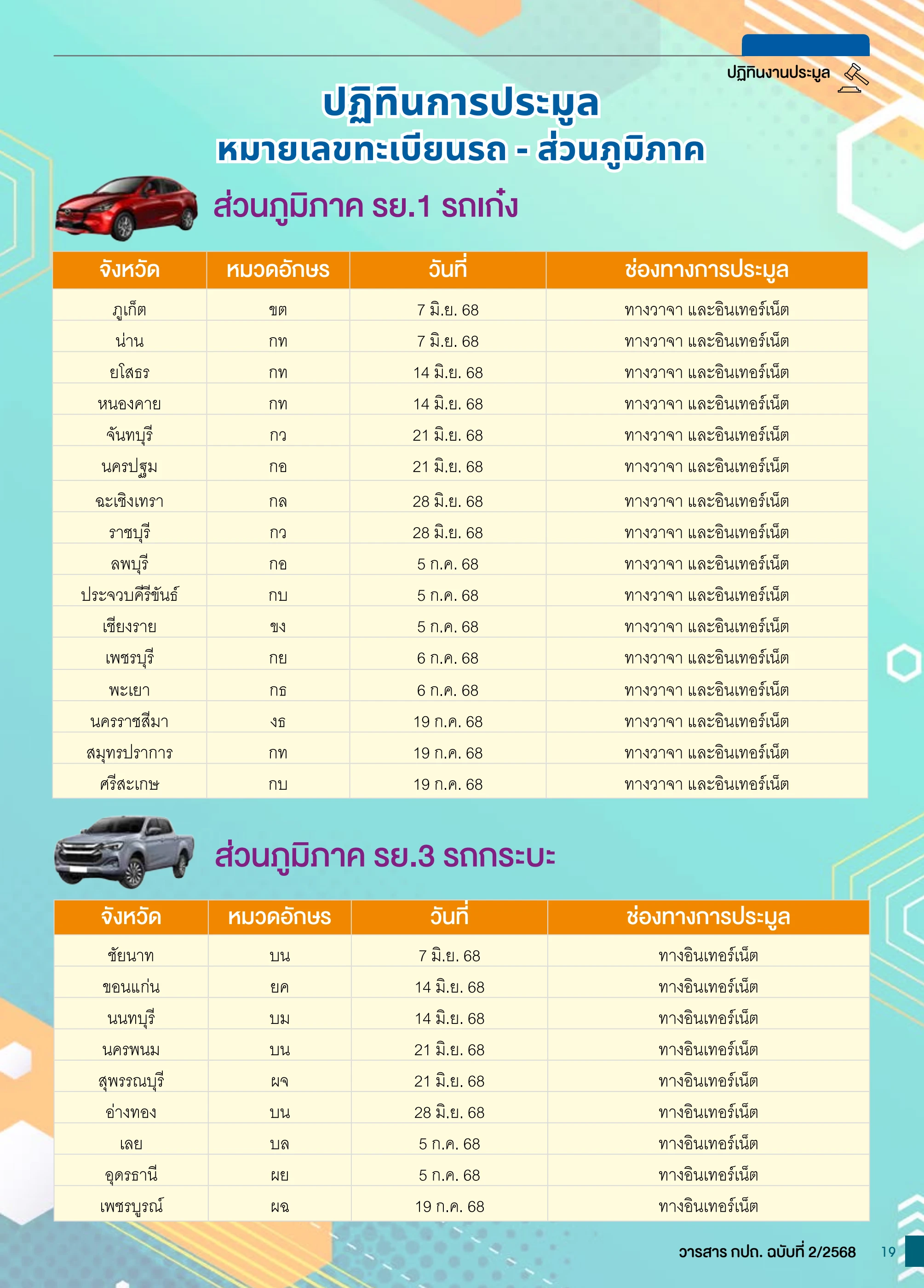 วารสาร กปถ. ฉบับที่2/2568 - Linkage Tech Corporation Limited - หน้า ...