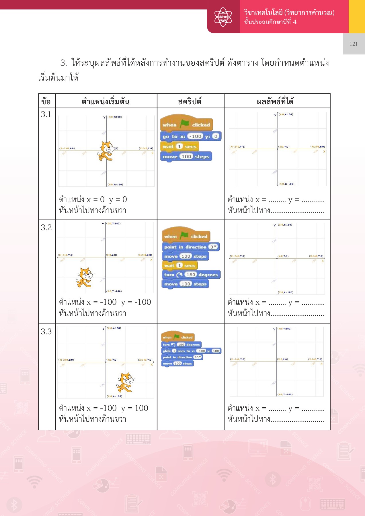 คู่มือหลักสูตร - wirat pimpa - หน้าหนังสือ 129 | พลิก PDF ออนไลน์ | PubHTML5