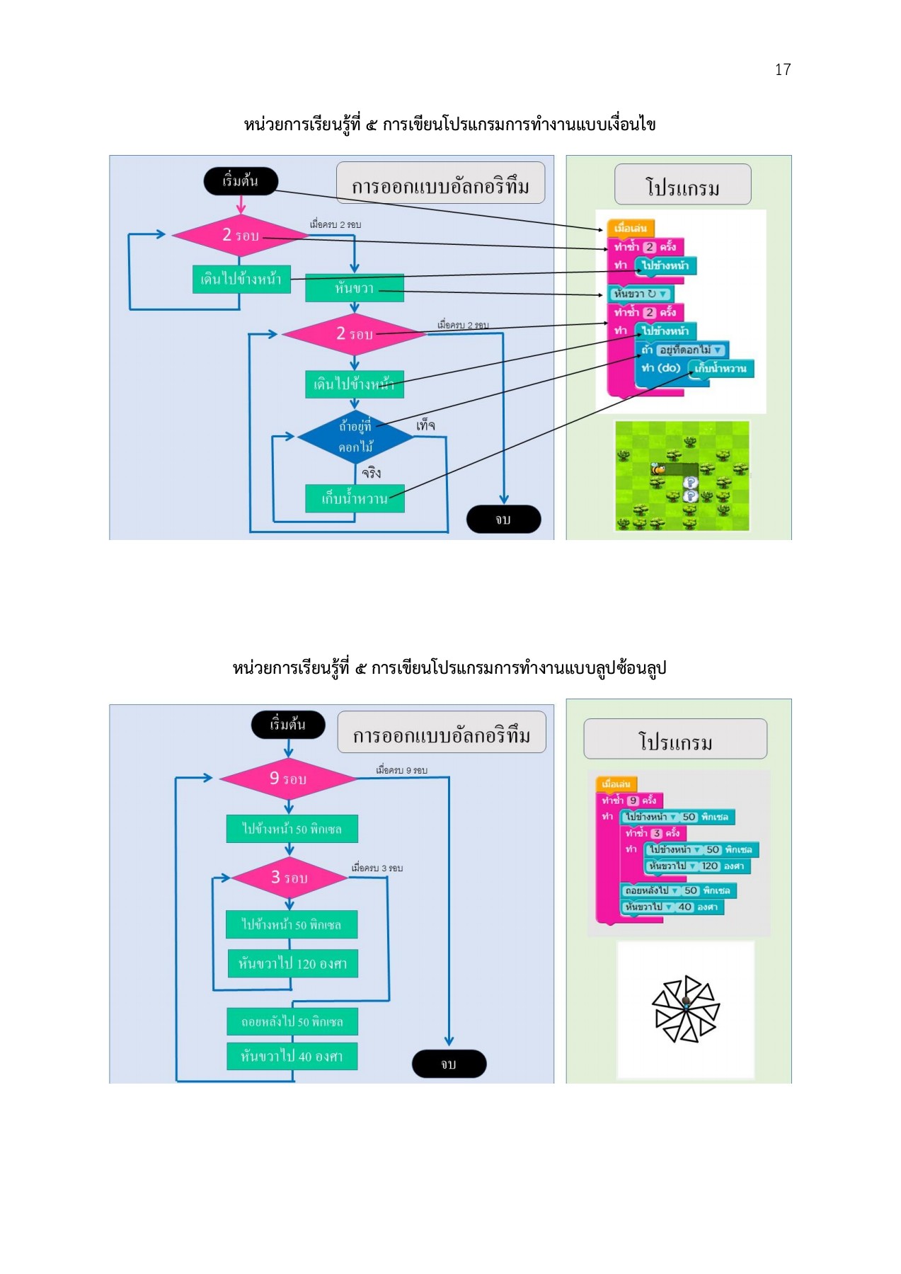 แบบรายงาน นวัตกรรม “การจัดการเรียนรู้หลักการเขียนโปรแกรม (Coding) ผ่านเกมส์” - wirat pimpa ...