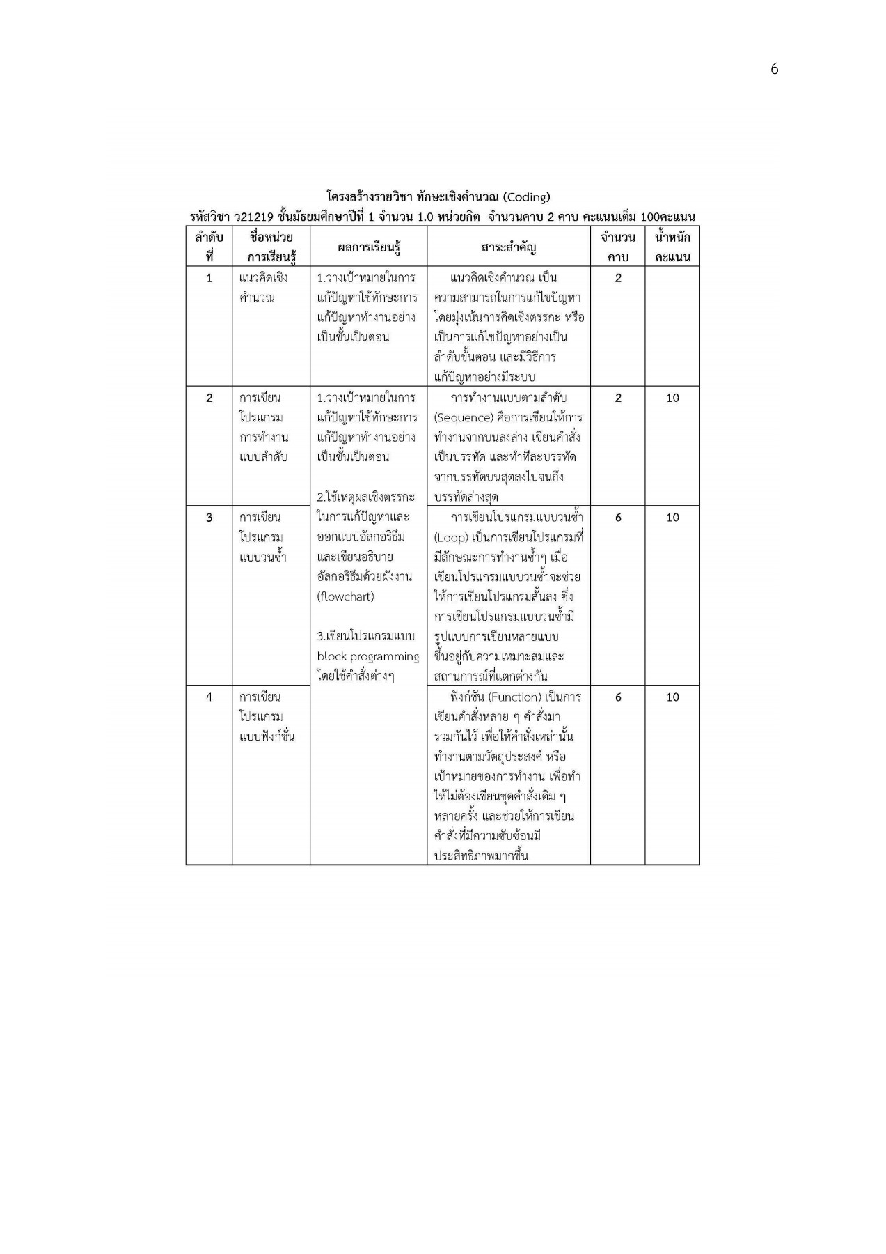 แบบรายงาน นวัตกรรม “การจัดการเรียนรู้หลักการเขียนโปรแกรม (Coding) ผ่านเกมส์” - wirat pimpa ...