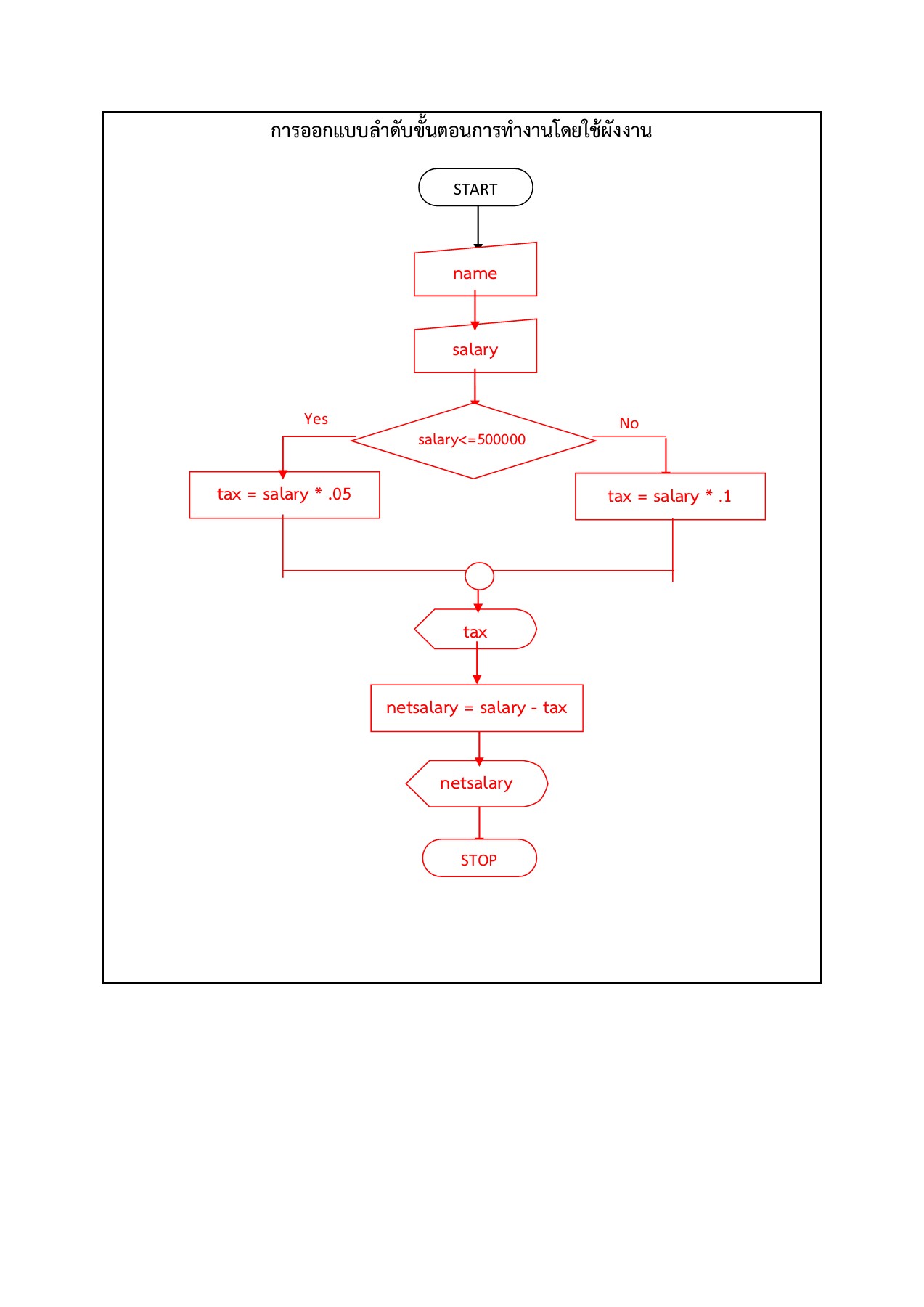 แผนการจัดการเรียนรู้2565 - wirat pimpa - หน้าหนังสือ 125 | พลิก PDF ออนไลน์ | PubHTML5