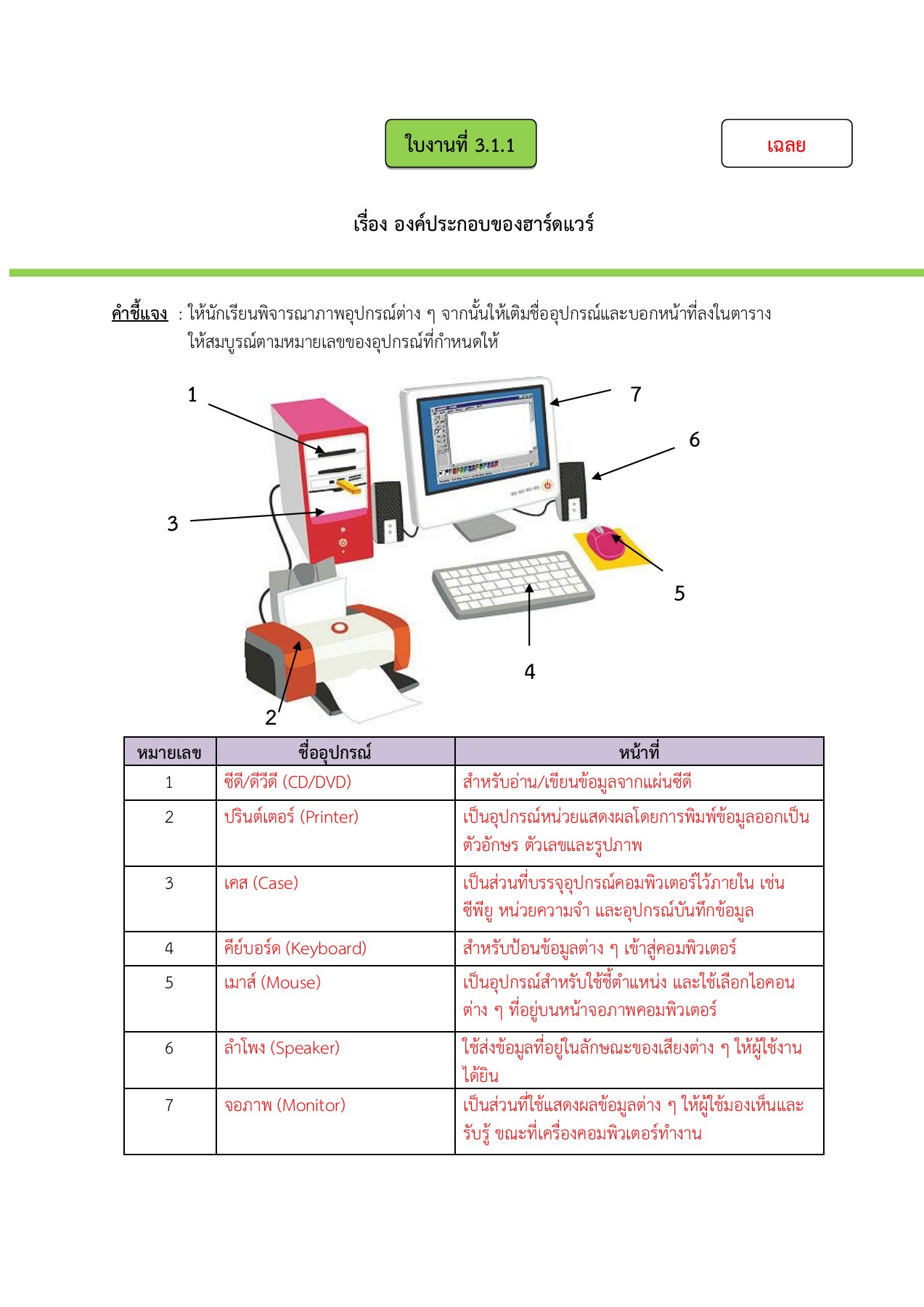 แผนการจัดการเรียนรู้2565 - wirat pimpa - หน้าหนังสือ 171 | พลิก PDF ออนไลน์ | PubHTML5