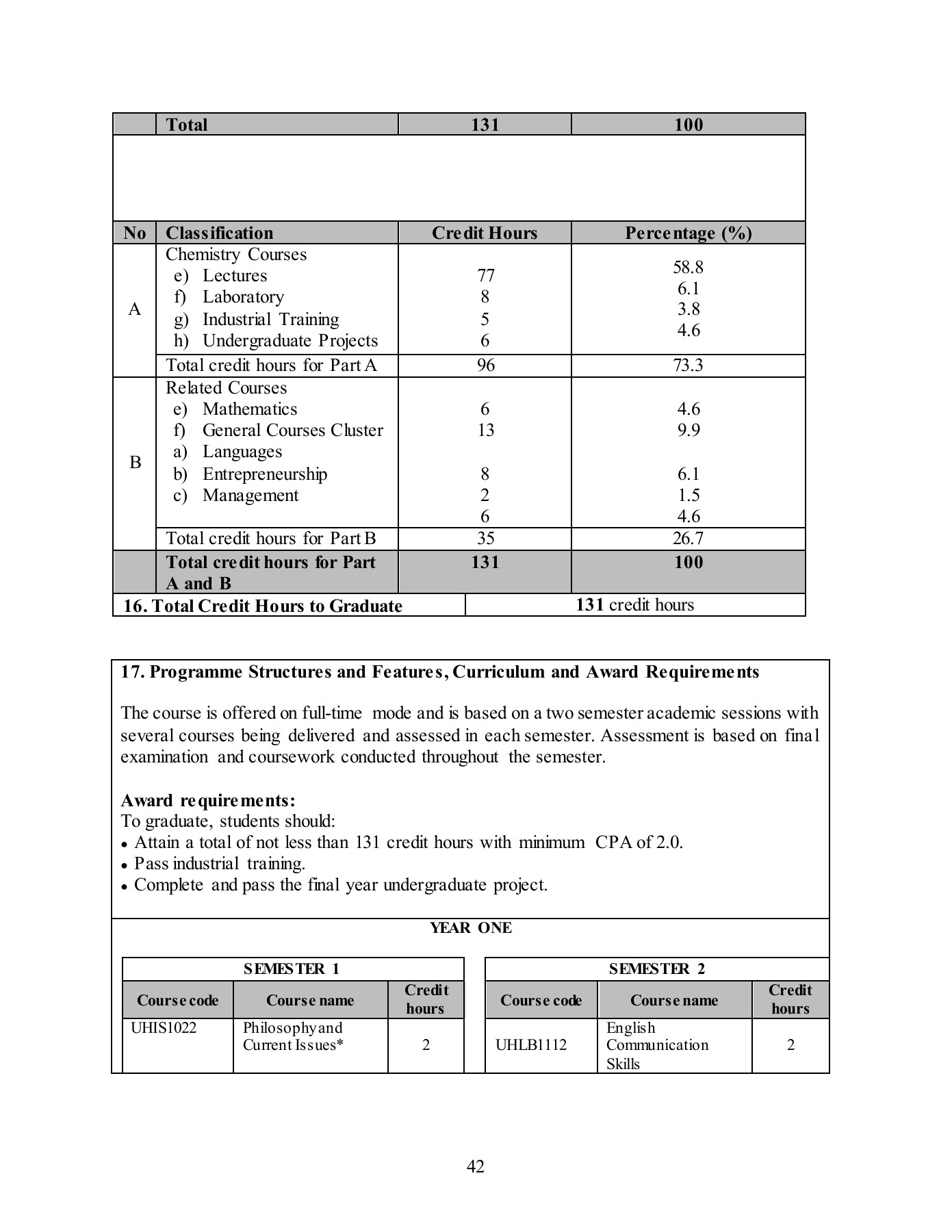 UG HANDBOOK 2021/2022 - fsains - Page 43 | Flip PDF Online | PubHTML5