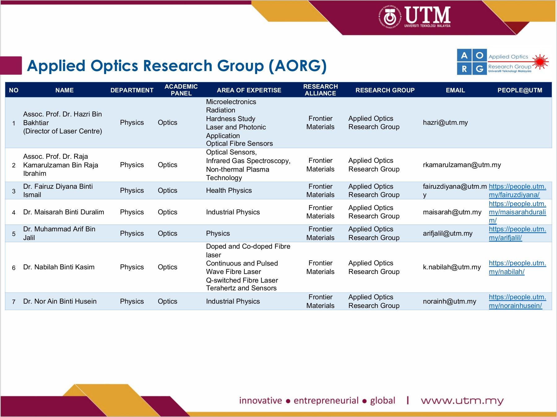 Booklet Research Group - fsains - Page 32 | Flip PDF Online | PubHTML5