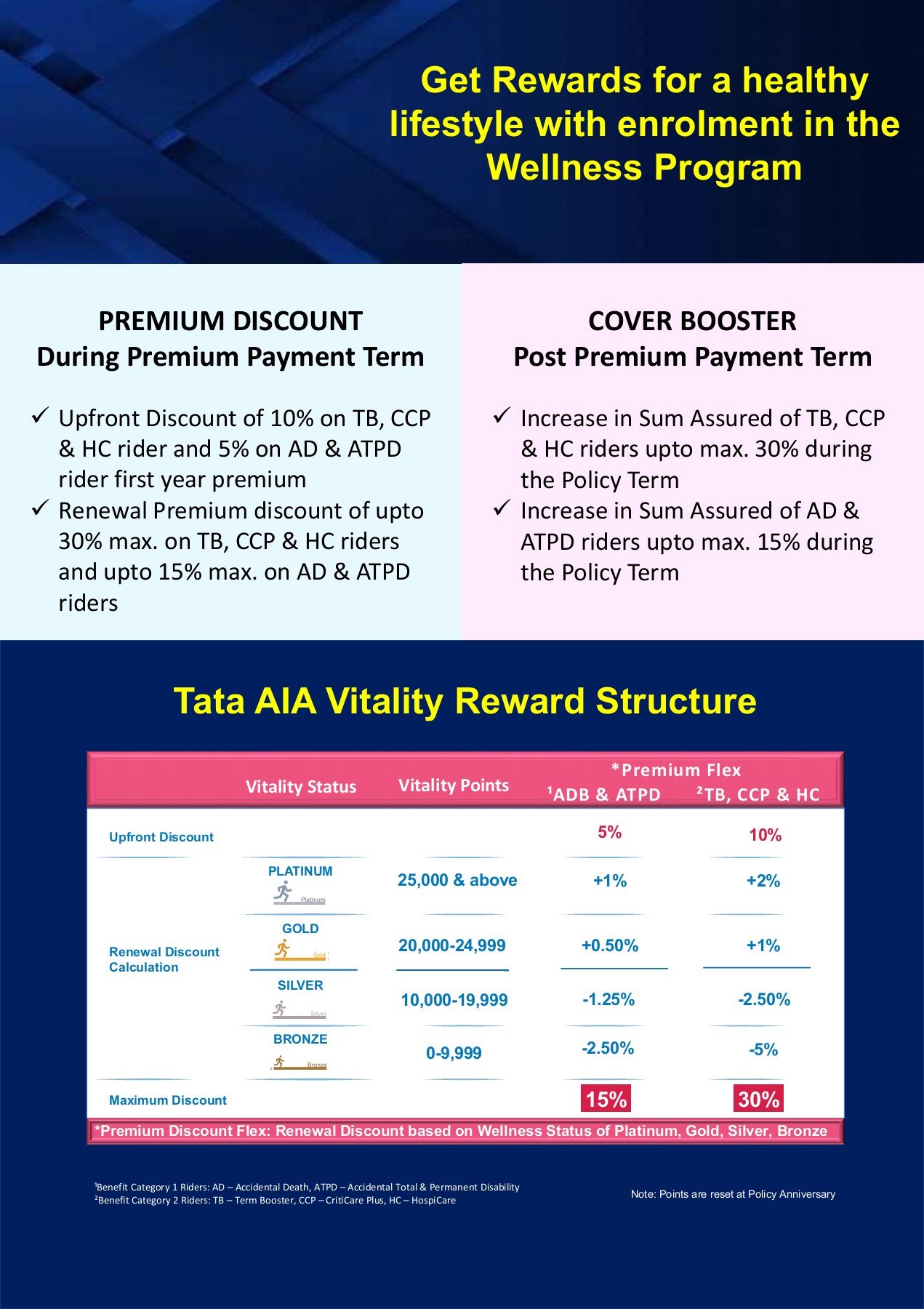 Vitality Booklet - WIP 2 - maninder.kaur - Page 11 | Flip PDF Online | PubHTML5
