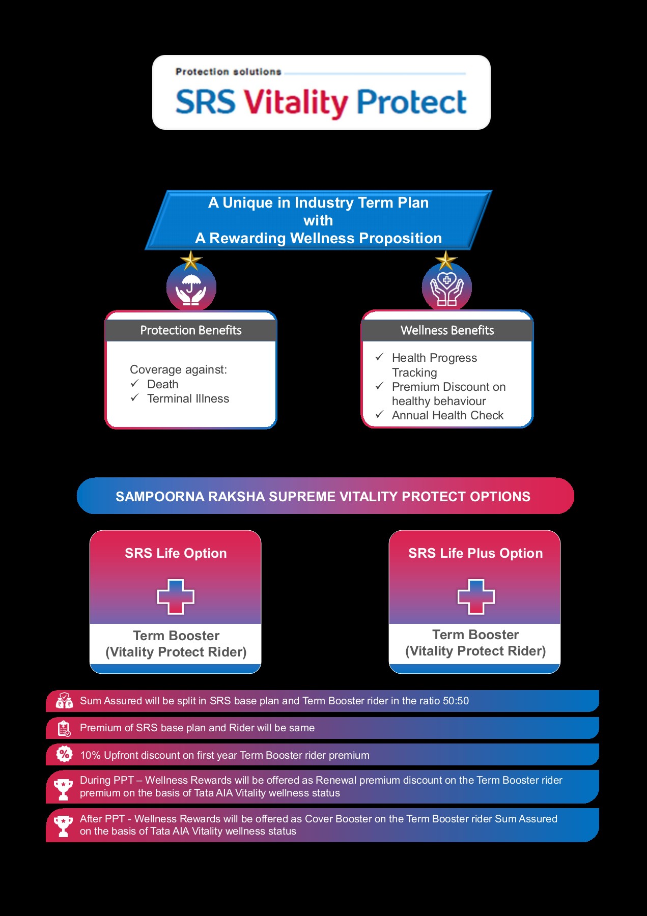 Vitality Booklet - WIP 2 - maninder.kaur - Page 18 | Flip PDF Online | PubHTML5