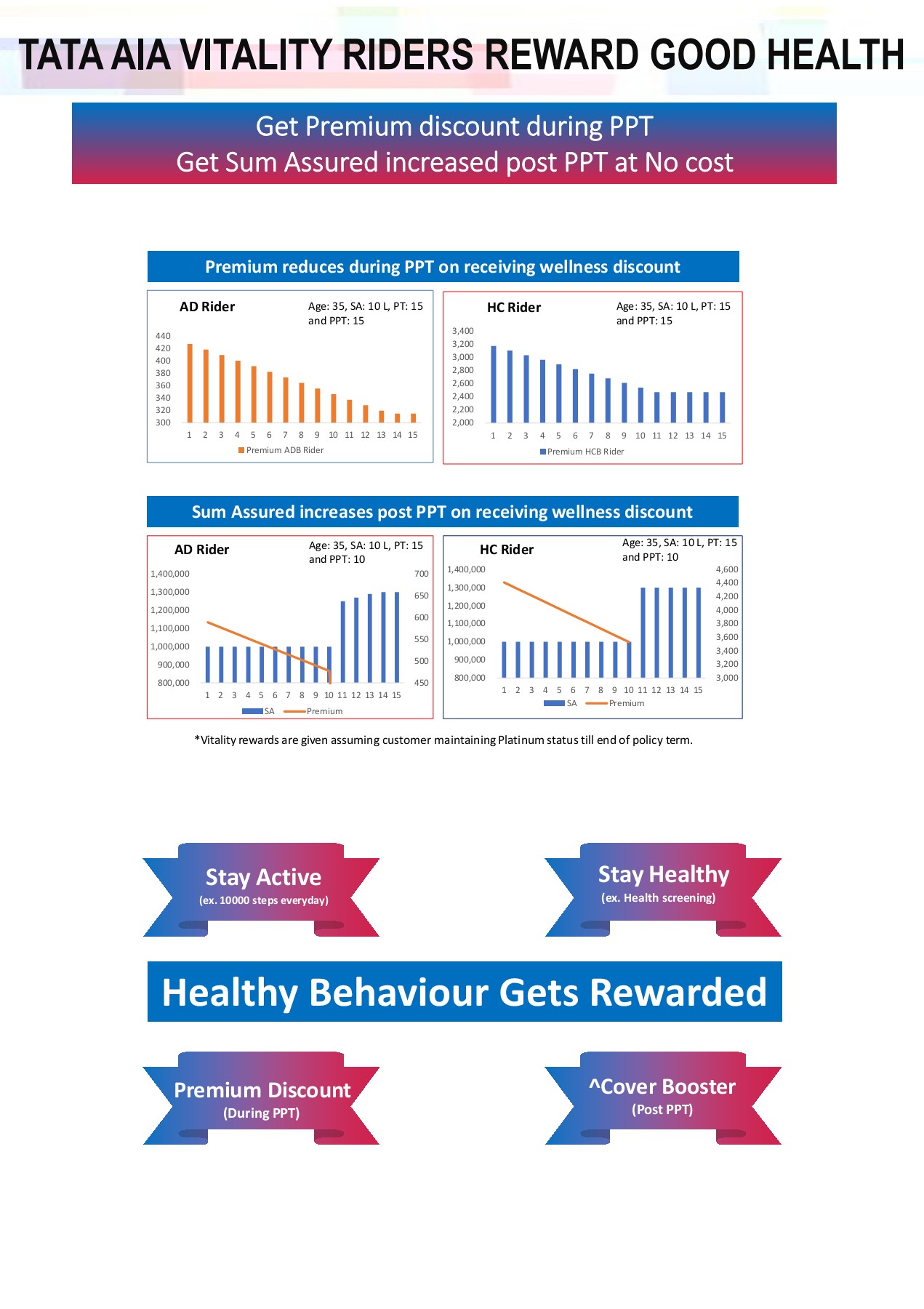 Vitality Booklet - WIP 2 - maninder.kaur - Page 24 | Flip PDF Online | PubHTML5