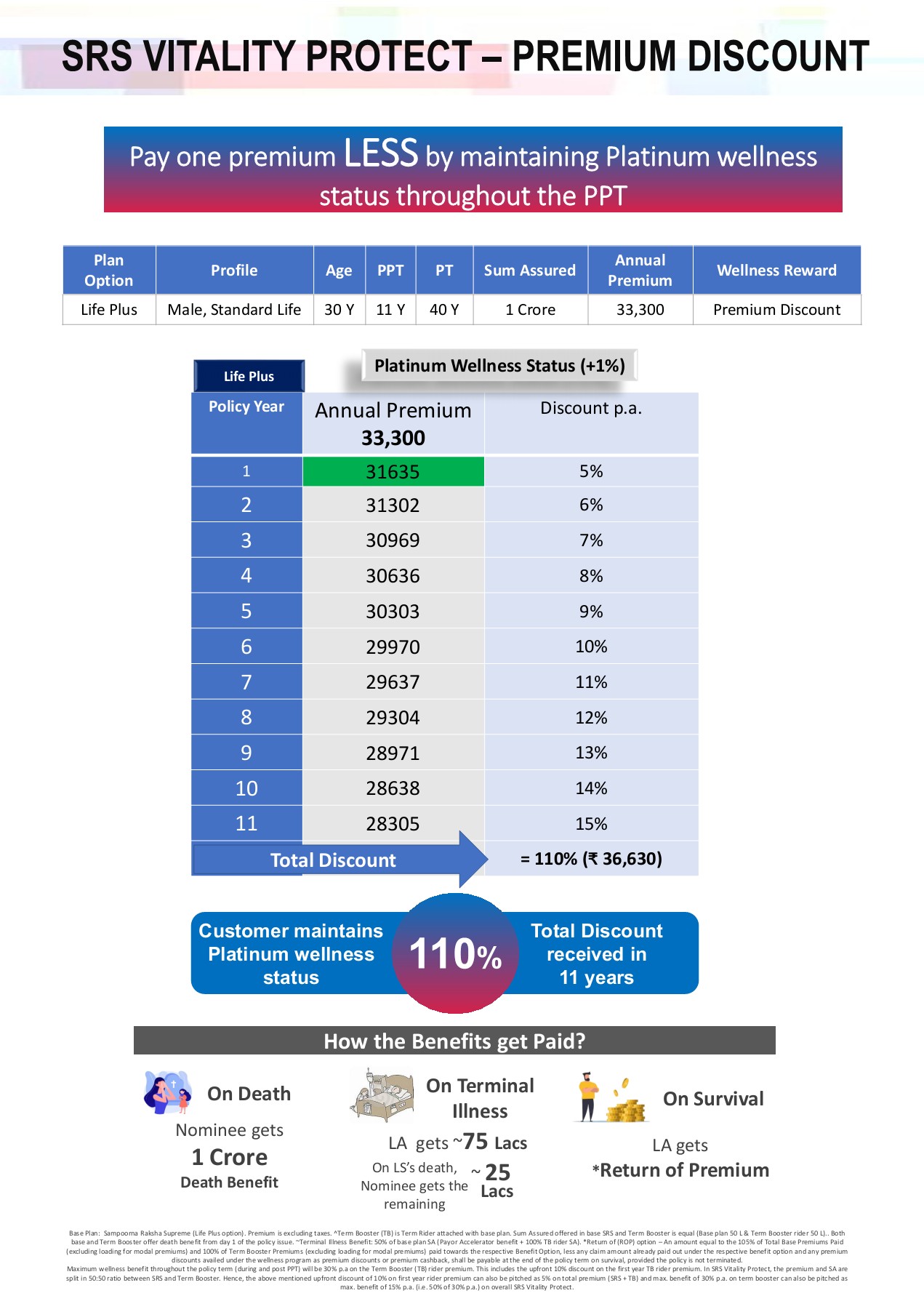 Vitality Booklet - WIP 2 - maninder.kaur - Page 28 | Flip PDF Online | PubHTML5
