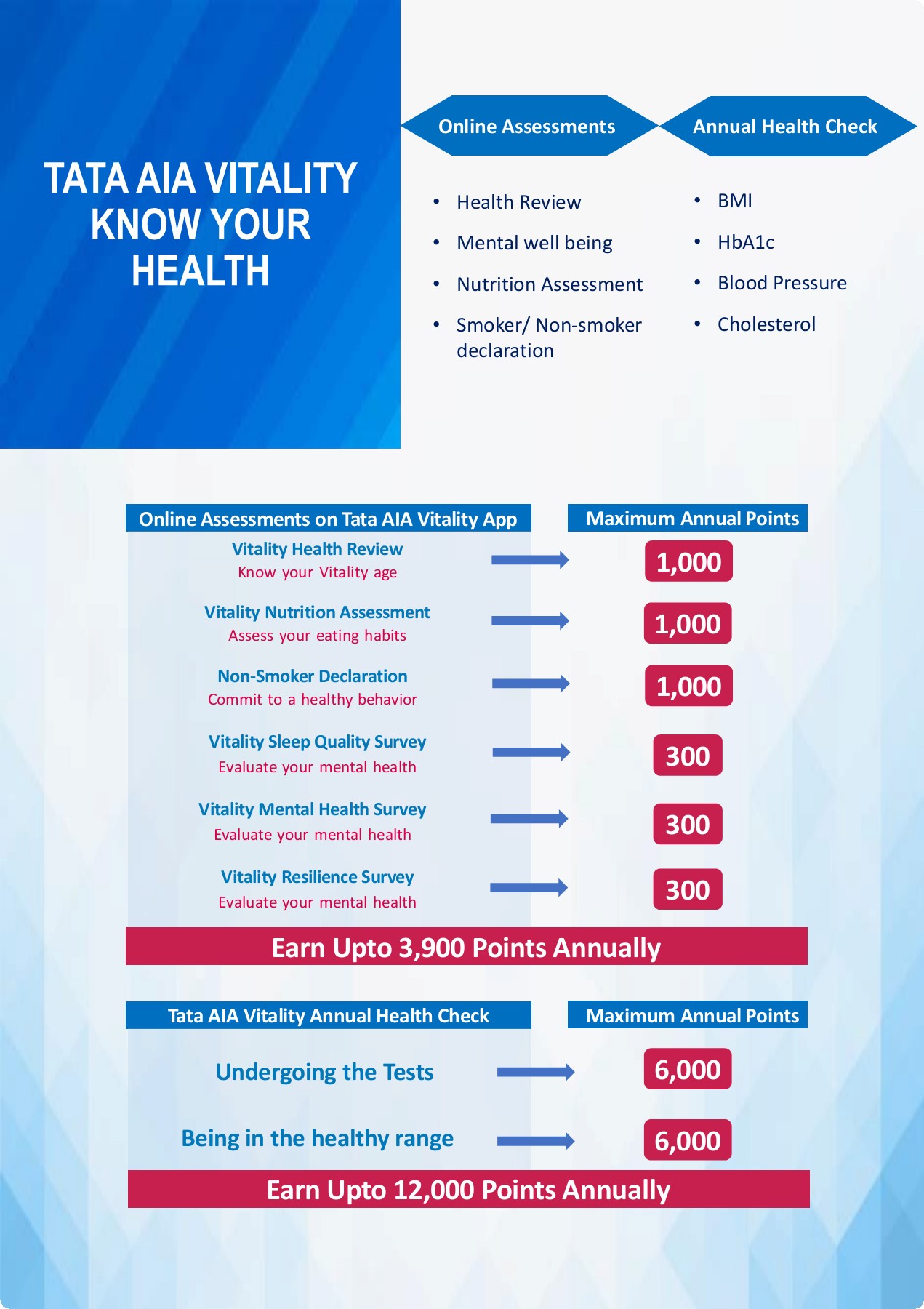 Vitality Booklet - WIP 2 - maninder.kaur - Page 7 | Flip PDF Online | PubHTML5