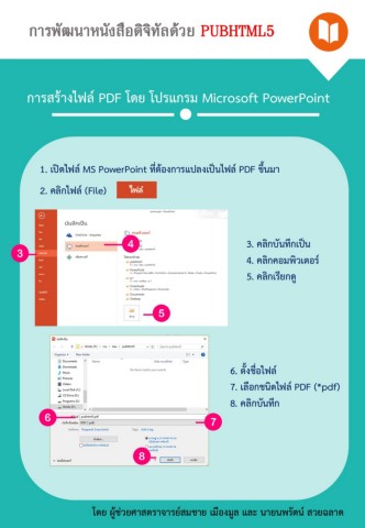1.-Pubhtml5 - thinnpk - หน้าหนังสือ 2 | พลิก PDF ออนไลน์ | PubHTML5