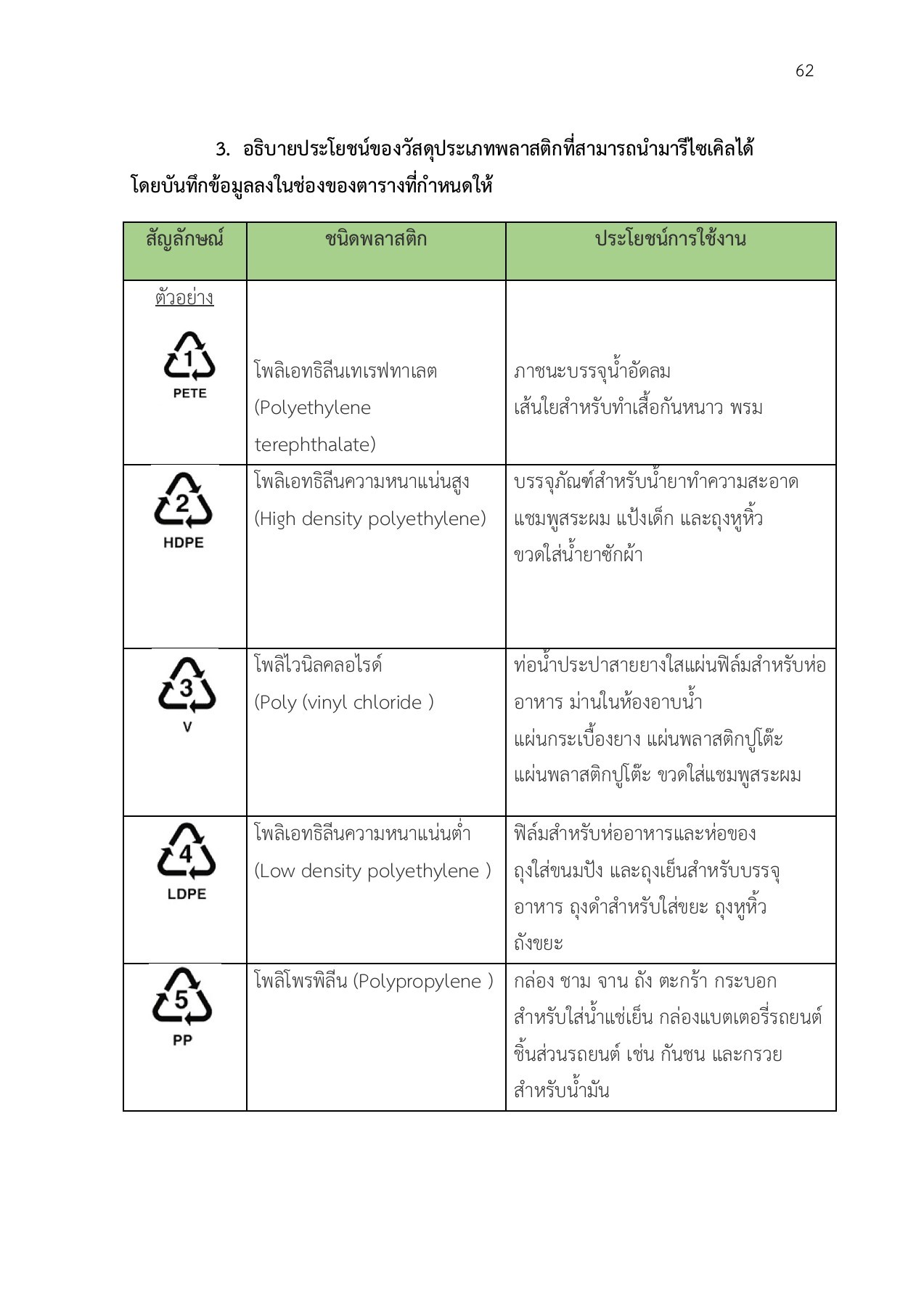 b-sc-22003 - กศน. ตําบลบางพลีน้อย - หน้าหนังสือ 67 | พลิก PDF ออนไลน์ ...