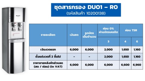 19 สารกรอง Duo1 RO