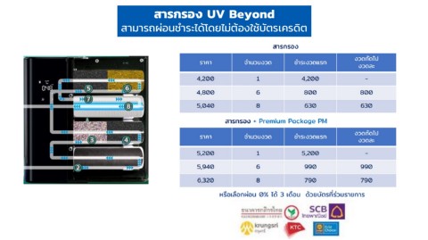 1 สารกรอง UV Beyond