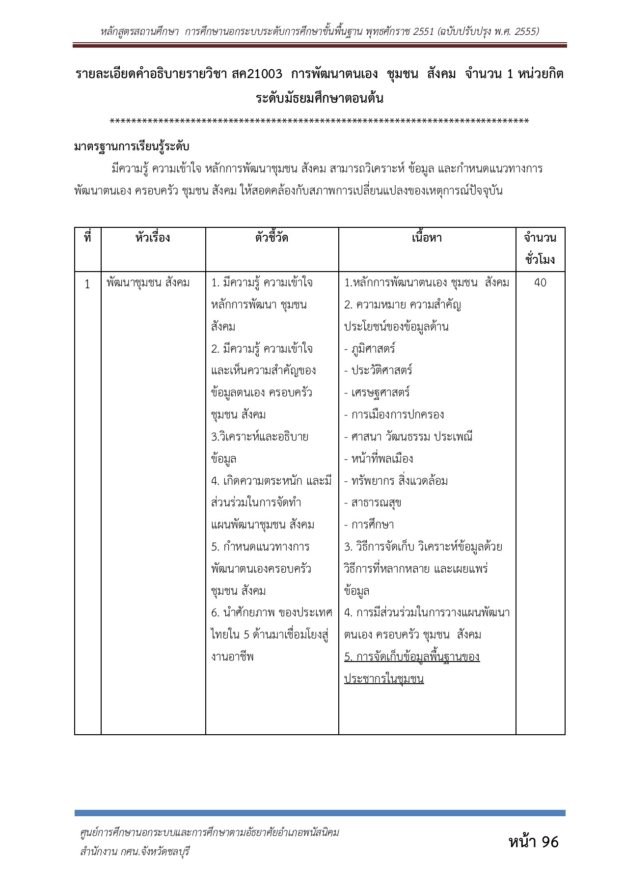 หลักสูตรสถานศึกษา ภาคเรียนที่ 1-2564 (ฉบับสมบูรณ์) - 420st0000060 - หน้าหนังสือ 103 | พลิก PDF ...