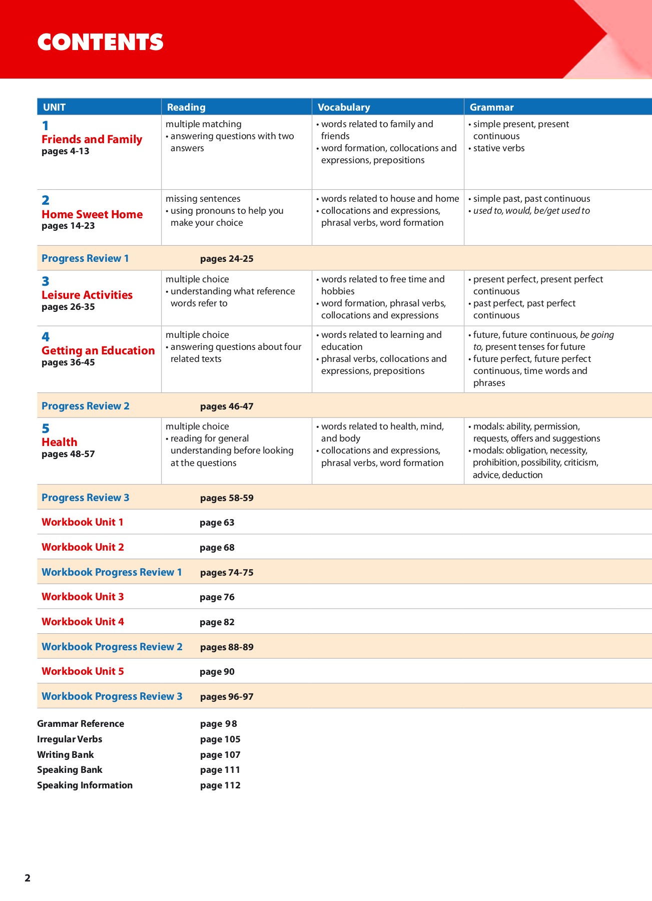 American Upgrade 4A students book sample booklet - Sterling English ...