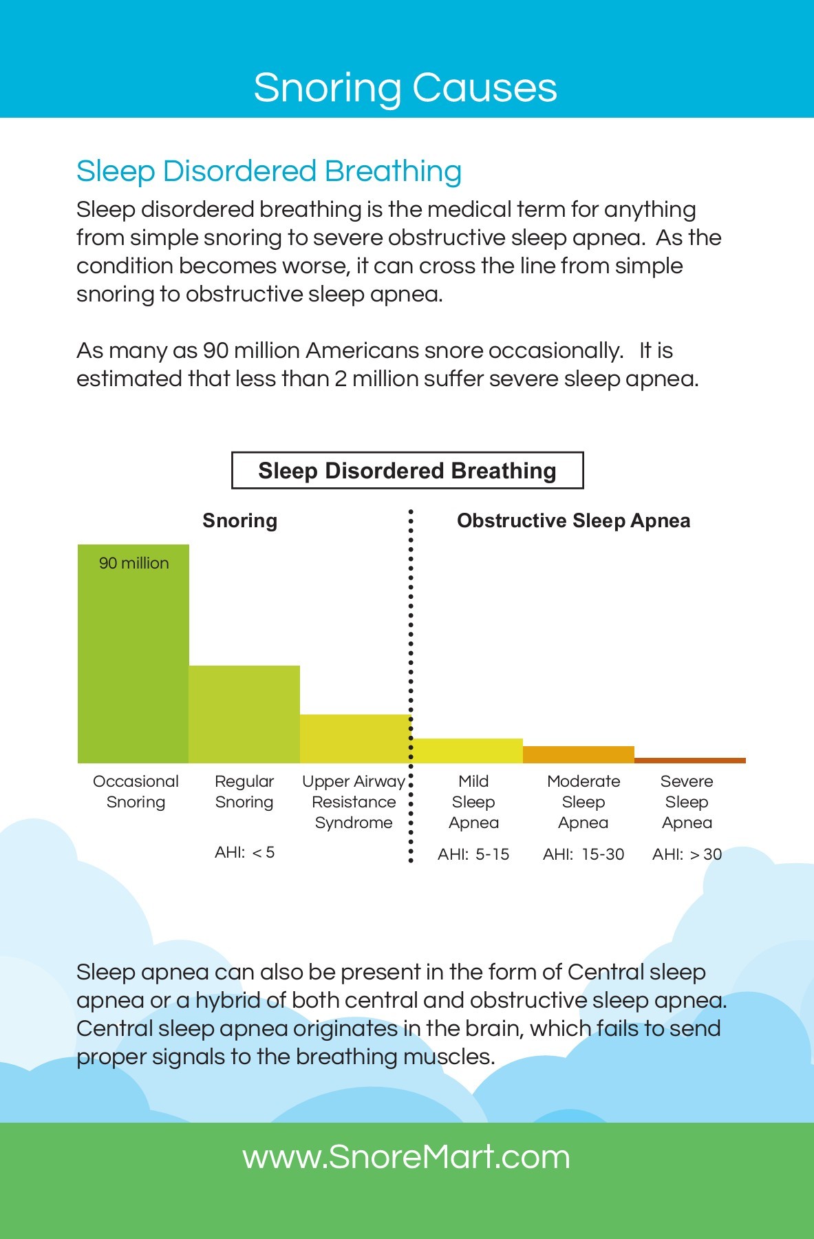 Snoring Causes and Solutions - patrick - Page 4 | Flip PDF Online ...