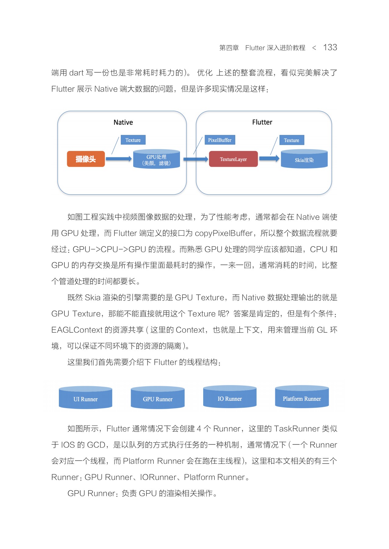 flutter-in-action - yang_chuanlong - 页 136 | 在线翻页PDF | PubHTML5
