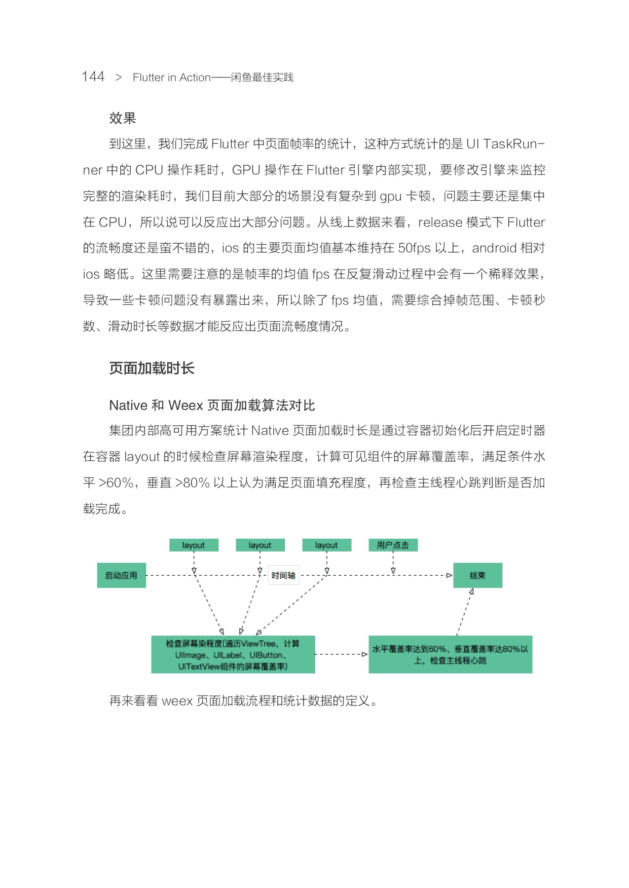 flutter-in-action - yang_chuanlong - 页 147 | 在线翻页PDF | PubHTML5
