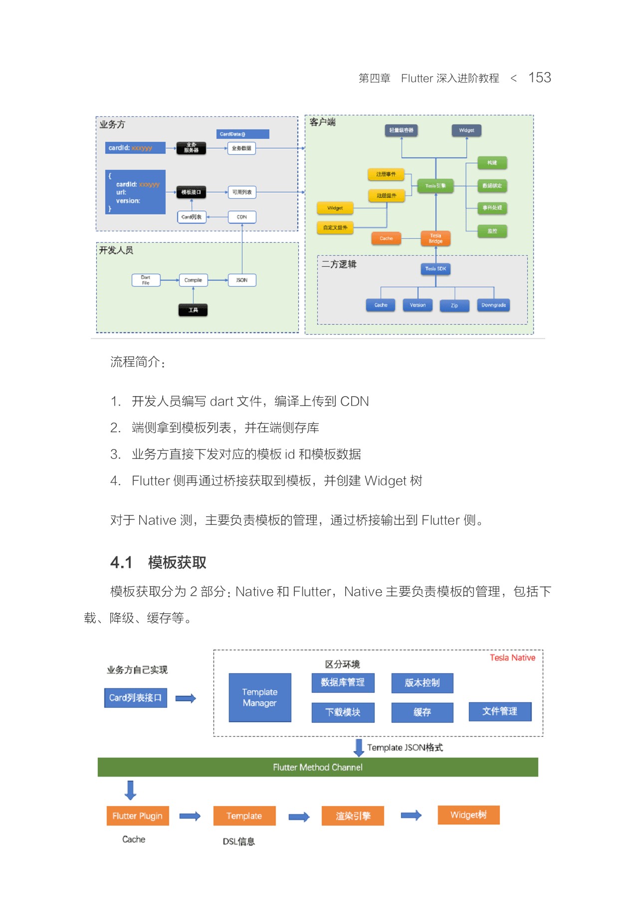 flutter-in-action - yang_chuanlong - 页 156 | 在线翻页PDF | PubHTML5