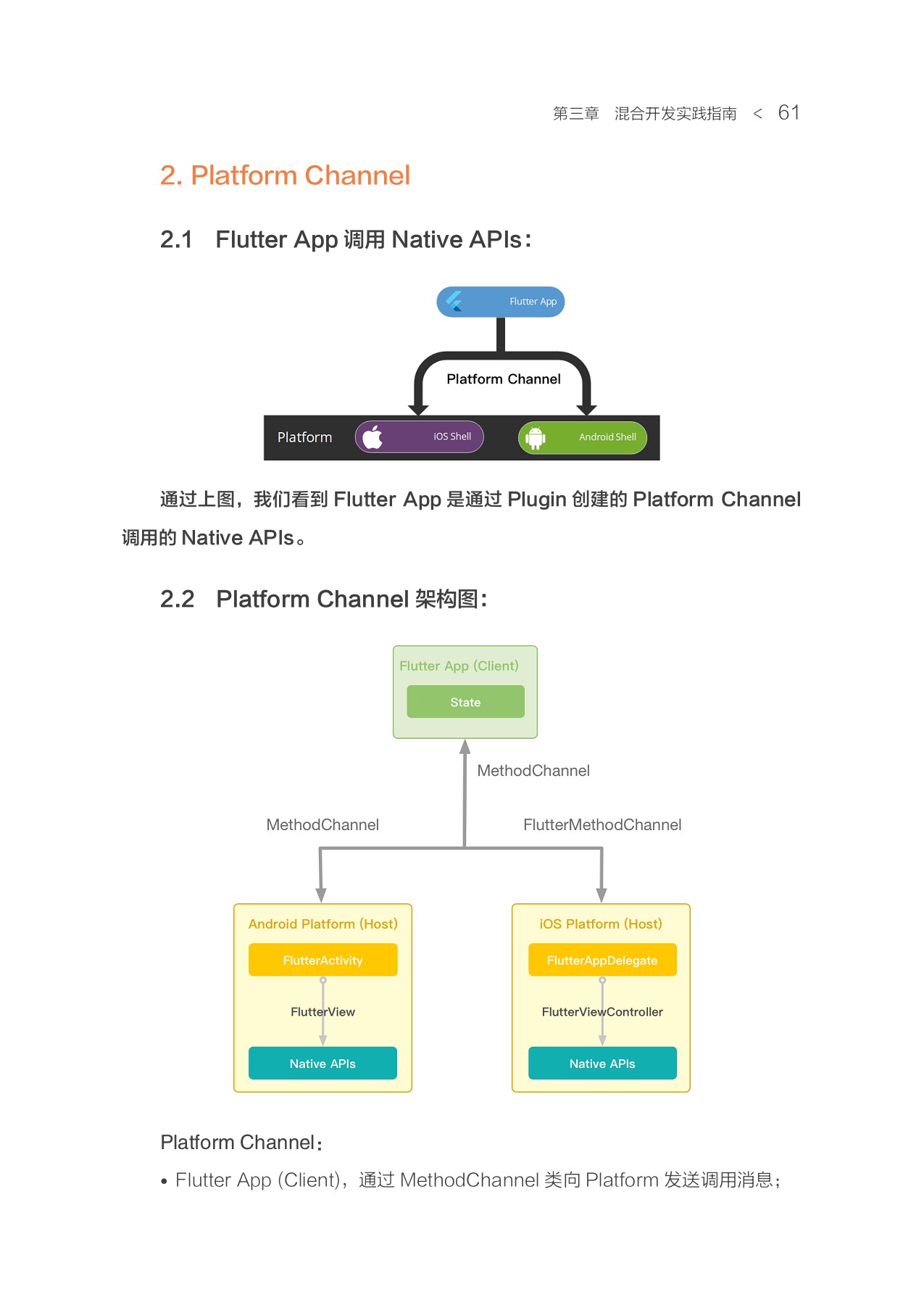 flutter-in-action - yang_chuanlong - 页 64 | 在线翻页PDF | PubHTML5