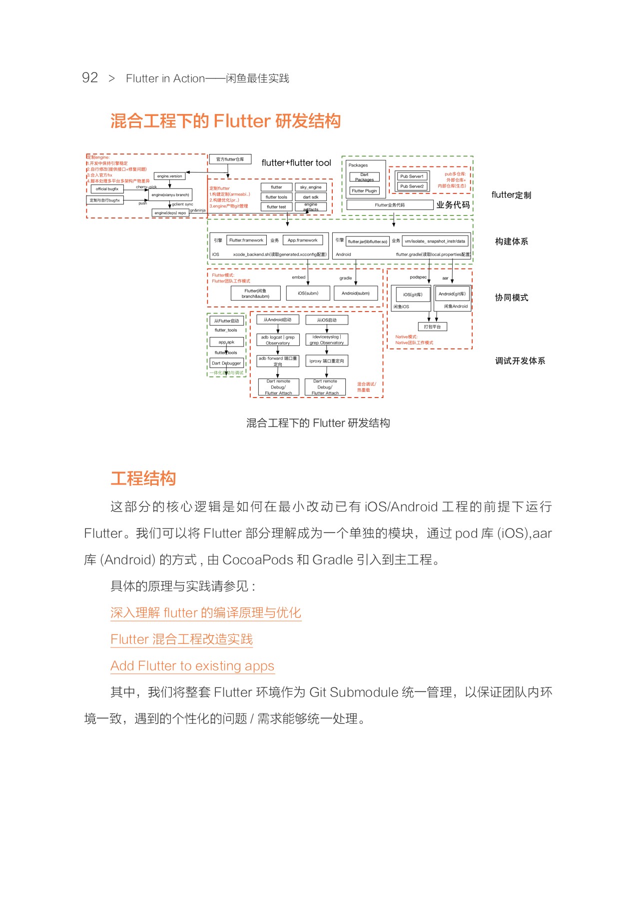 flutter-in-action - yang_chuanlong - 页 95 | 在线翻页PDF | PubHTML5