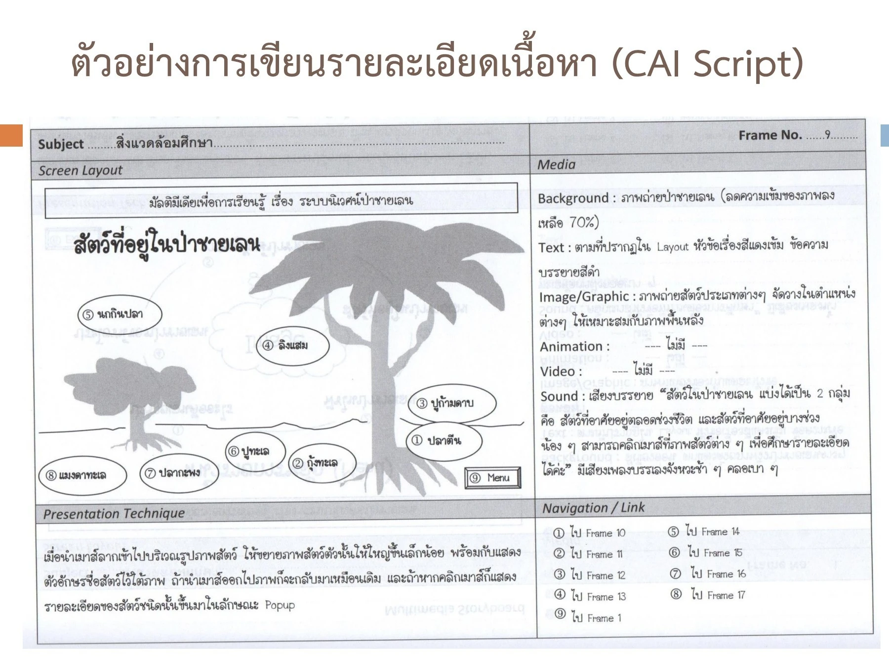 HCI Design - nattaphol.th - หน้าหนังสือ 46 | พลิก PDF ออนไลน์ | PubHTML5