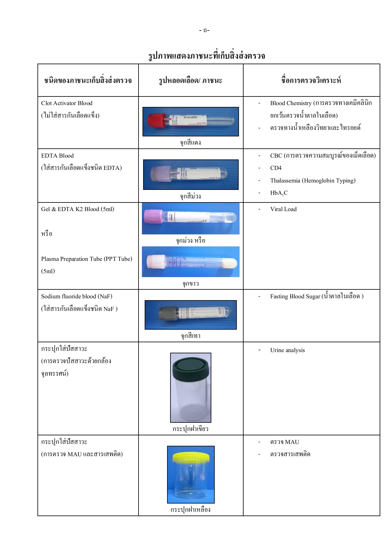 คู่มือ BMA LAB 2023 - ศูนย์บริการสาธารณสุข65 รักษาศุขบางบอน - หน้า ...