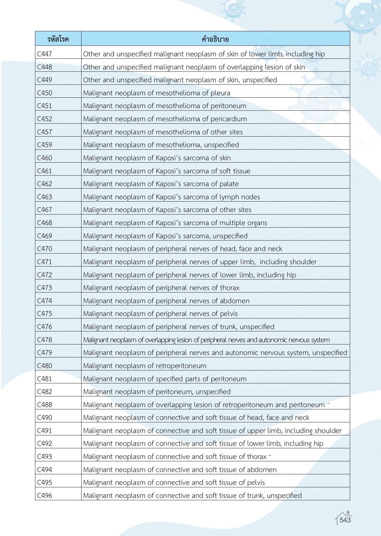 คู่มือแนวทางปฏิบัติในการขอรับค่าใช้จ่ายปี 66 - ศูนย์บริการสาธารณสุข65 ...