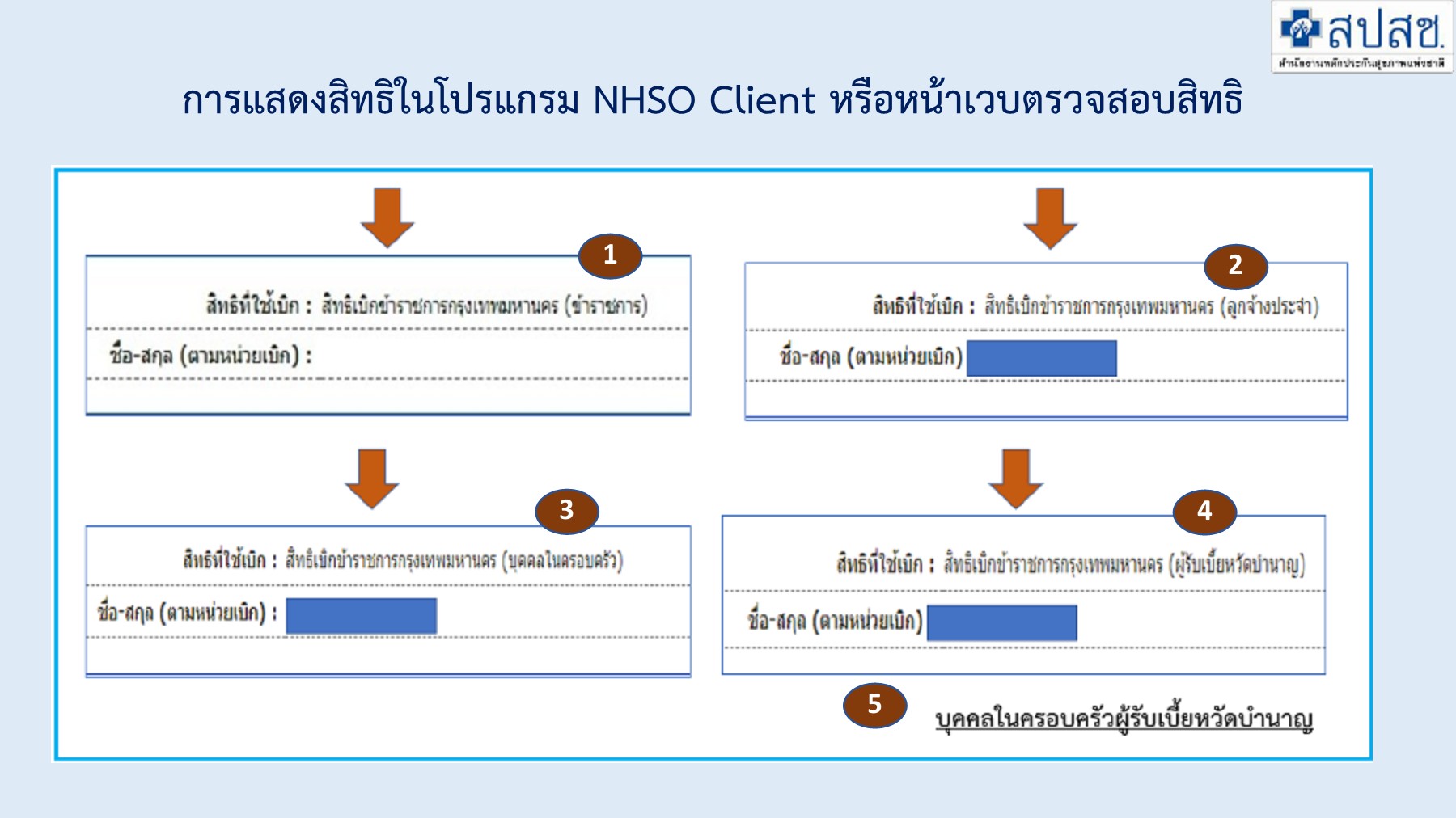 การขอรับค่าใช้จ่ายเพื่อบริการสาธารณสุข สิทธิหลักประกันสุขภาพแห่งชาติ และสิทธิอื่นๆ ปีงบประมาณ ...