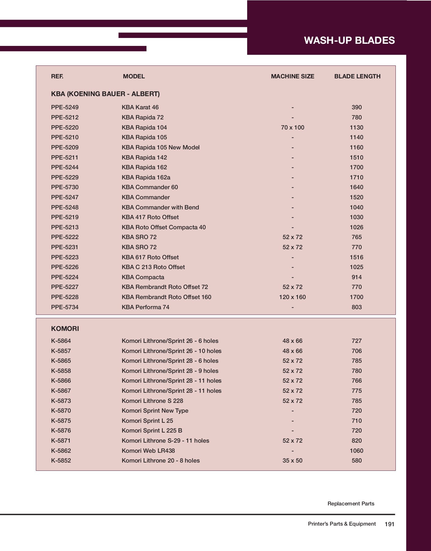 Final_Catalog2015.compressed - apetrail.parmodh - Page 191 | Flip PDF Online | PubHTML5