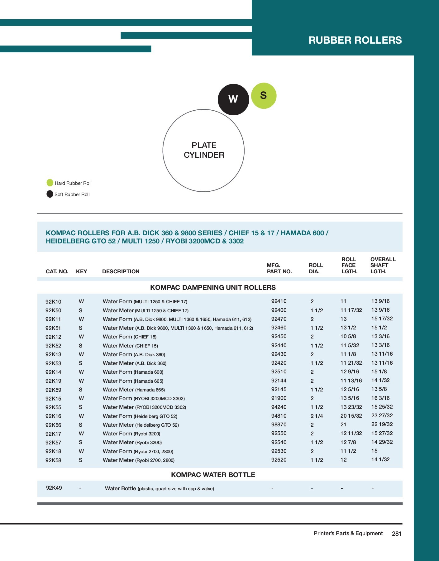 Final_Catalog2015.compressed - apetrail.parmodh - Page 281 | Flip PDF Online | PubHTML5