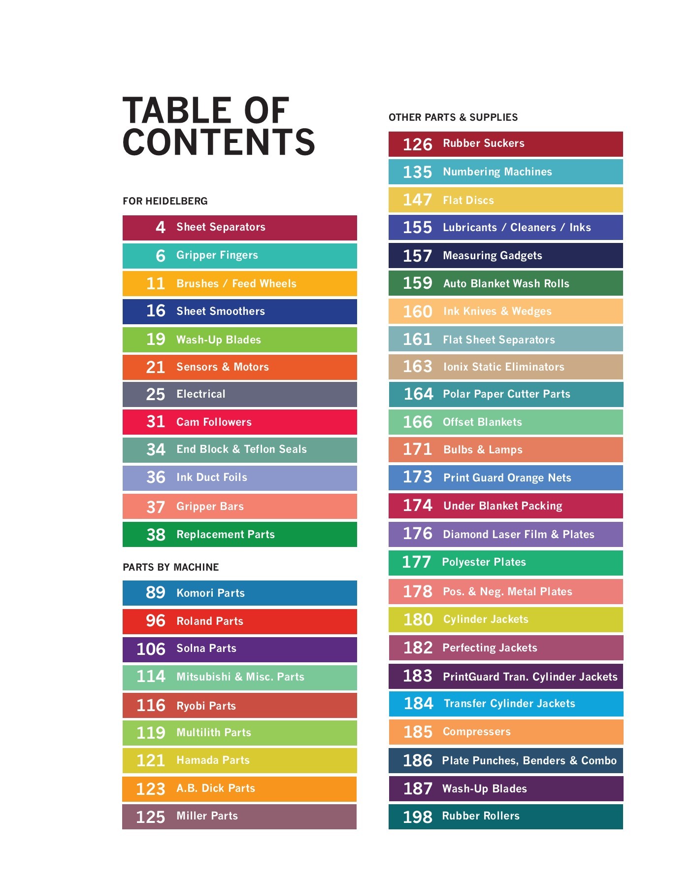 Final_Catalog2015.compressed - apetrail.parmodh - Page 3 | Flip PDF Online | PubHTML5