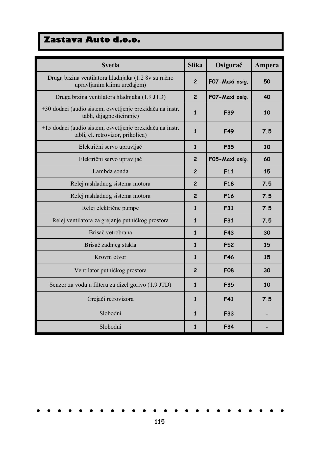 Zastava 10 tehnicko uputstvo - Fox Mulder - Stranica 115 | listanje PDF ...