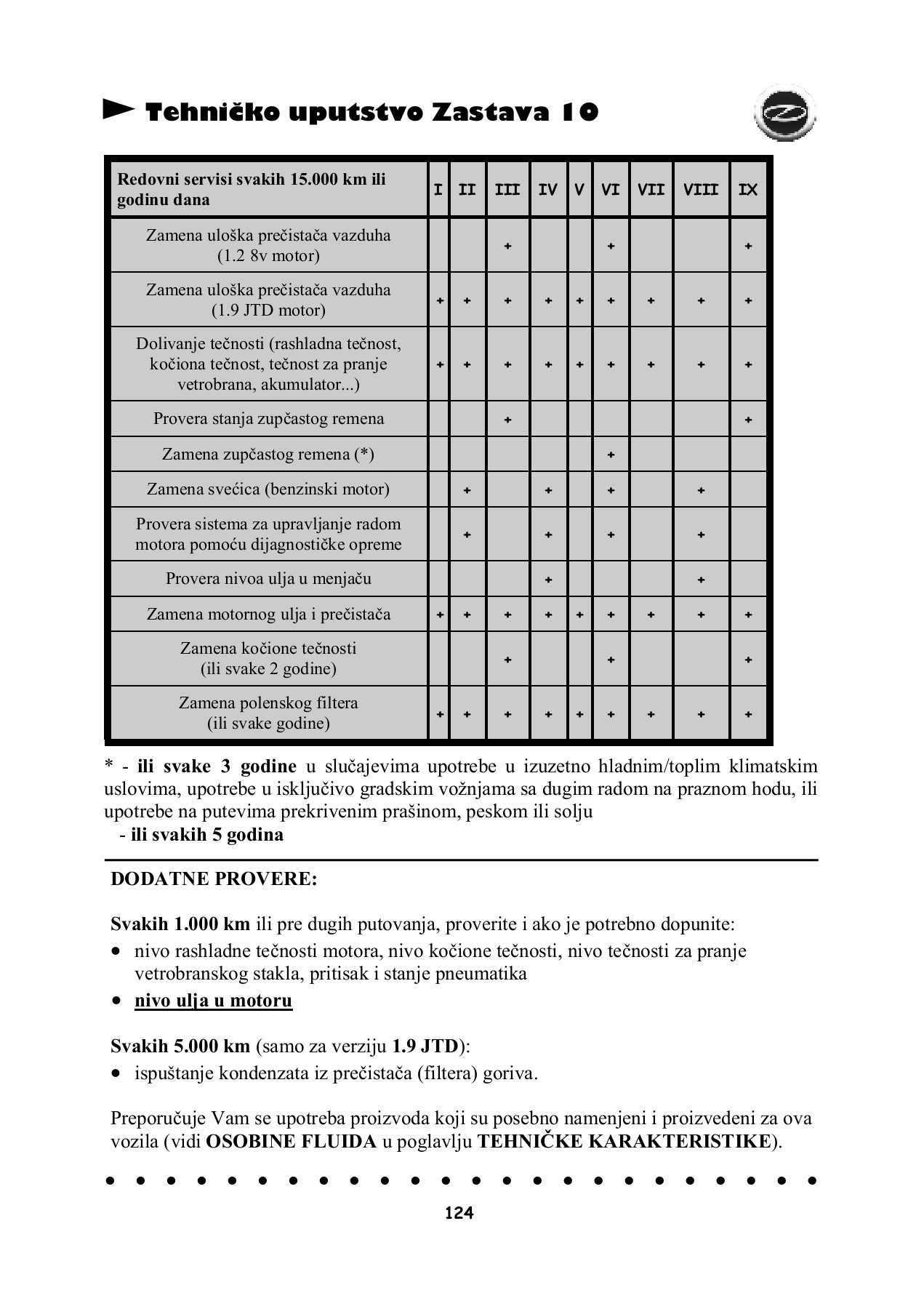 Zastava 10 tehnicko uputstvo - Fox Mulder - Stranica 124 | listanje PDF ...