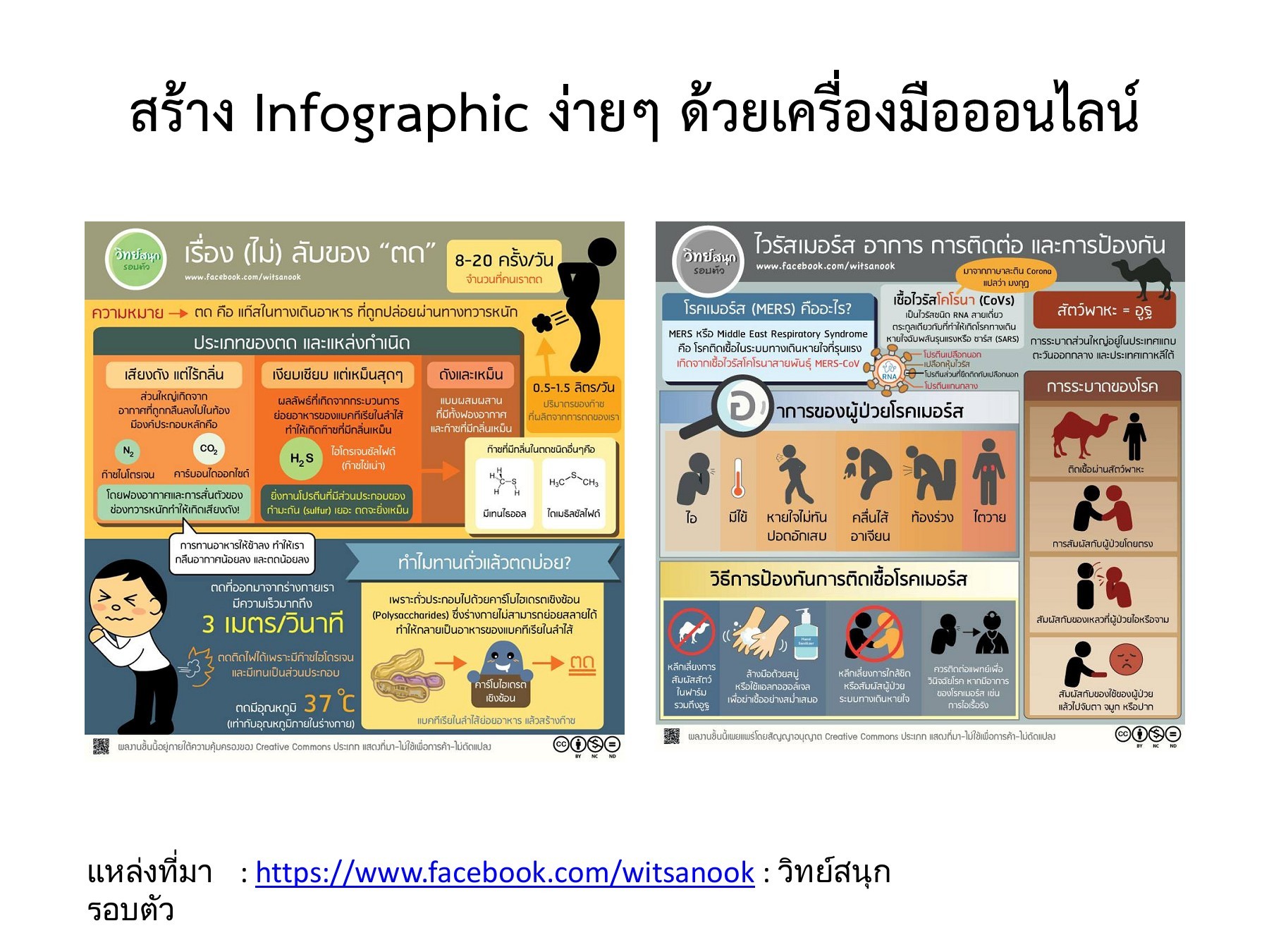 Infographic - Chai Umist - หน้าหนังสือ 2 | พลิก PDF ออนไลน์ | PubHTML5