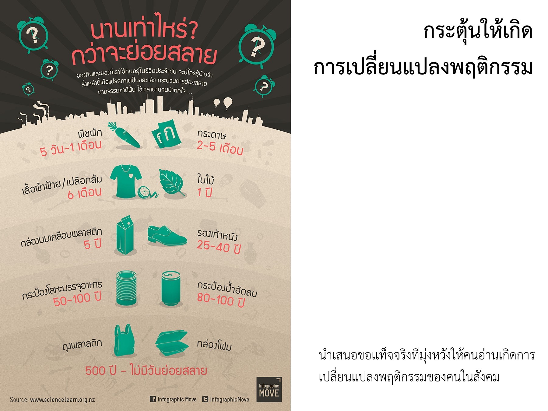 Infographic - Chai Umist - หน้าหนังสือ 11 | พลิก PDF ออนไลน์ | PubHTML5