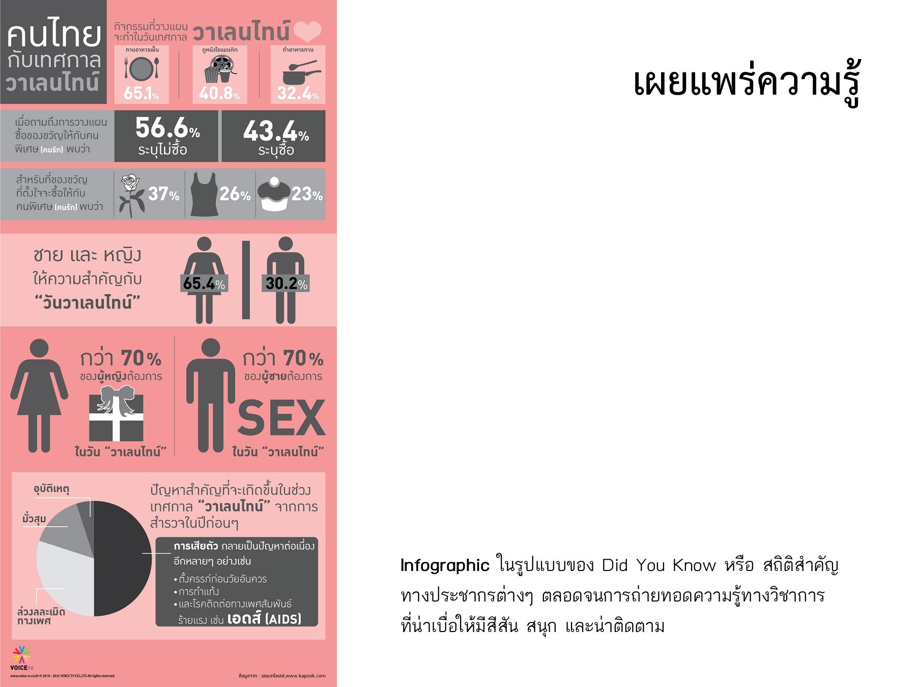 Infographic - Chai Umist - หน้าหนังสือ 9 | พลิก PDF ออนไลน์ | PubHTML5