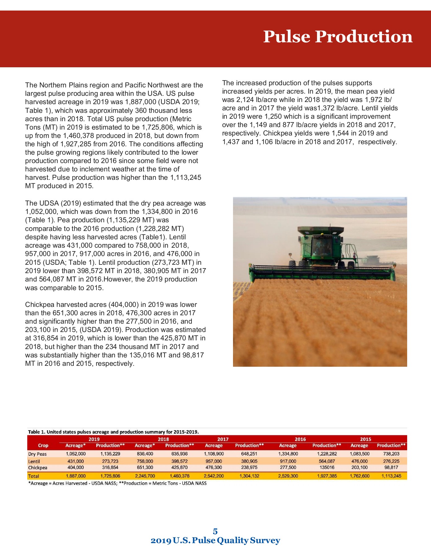2019 Pulse Crop Quality Report - USA Pulses - Page 5 | Flip PDF Online ...