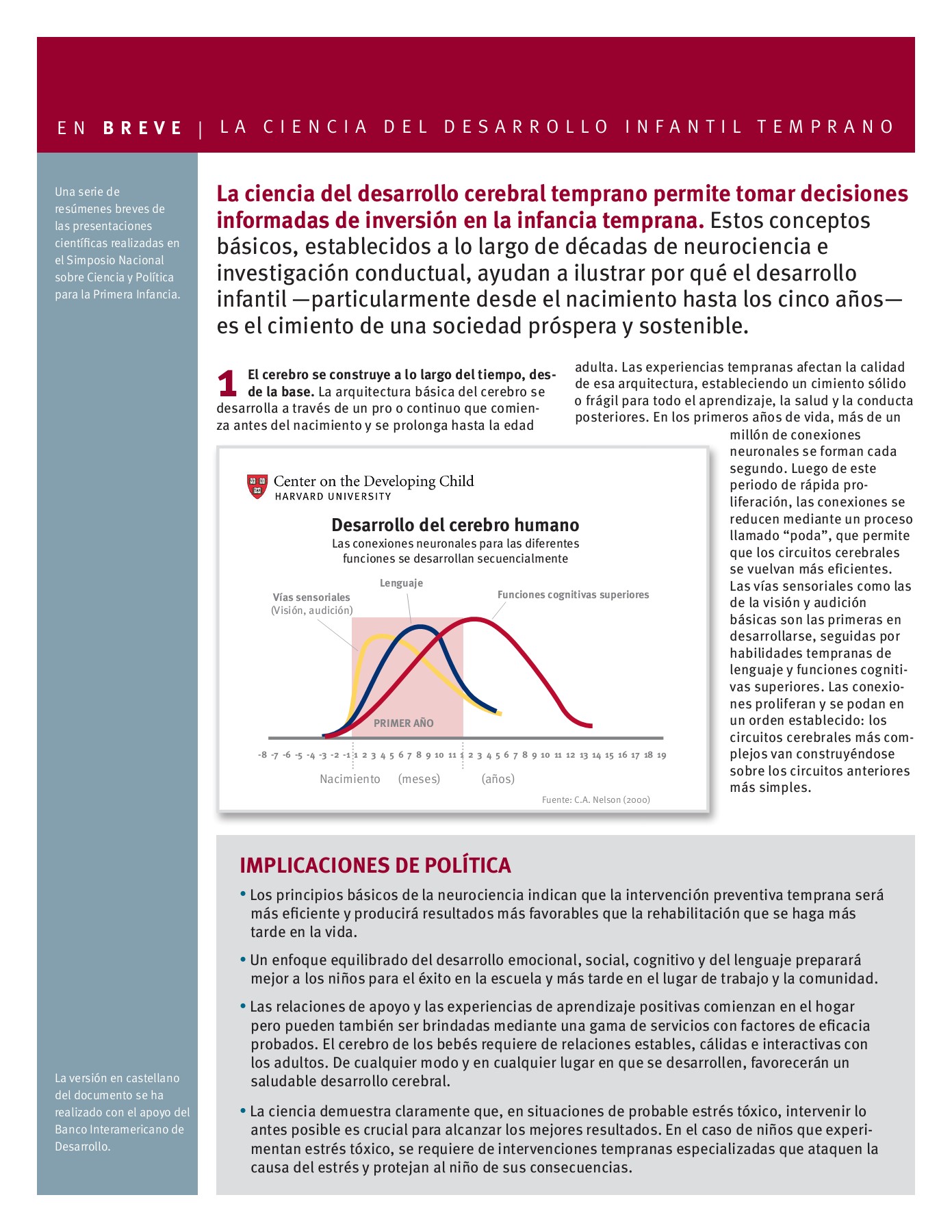DESARROLLO INFANCIAS 2021 LIC. BONILLA - Maria Jose Bonilla - Página 1 ...