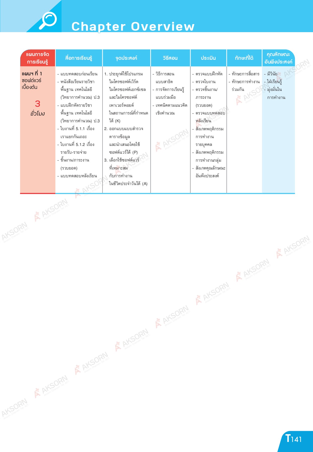 คู่มือครูวิทยาการคำนวณ-ป3 - LibrarySpt - Page 150 | Flip PDF Online | PubHTML5