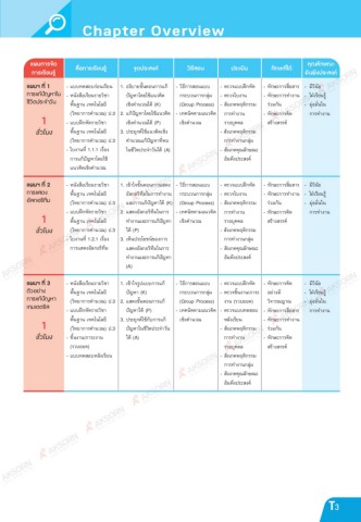 คู่มือครูวิทยาการคำนวณ-ป3 - LibrarySpt - Page 12 | Flip PDF Online | PubHTML5